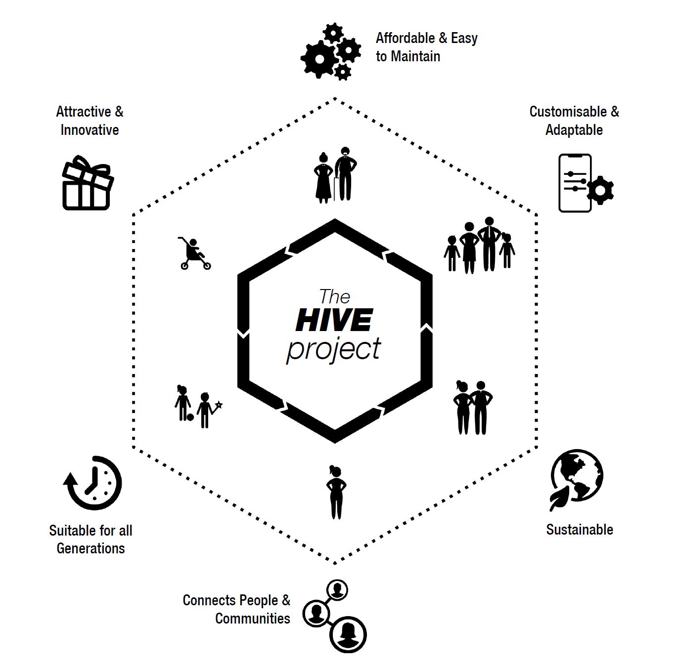 The Hive Project by uau studio - Architizer