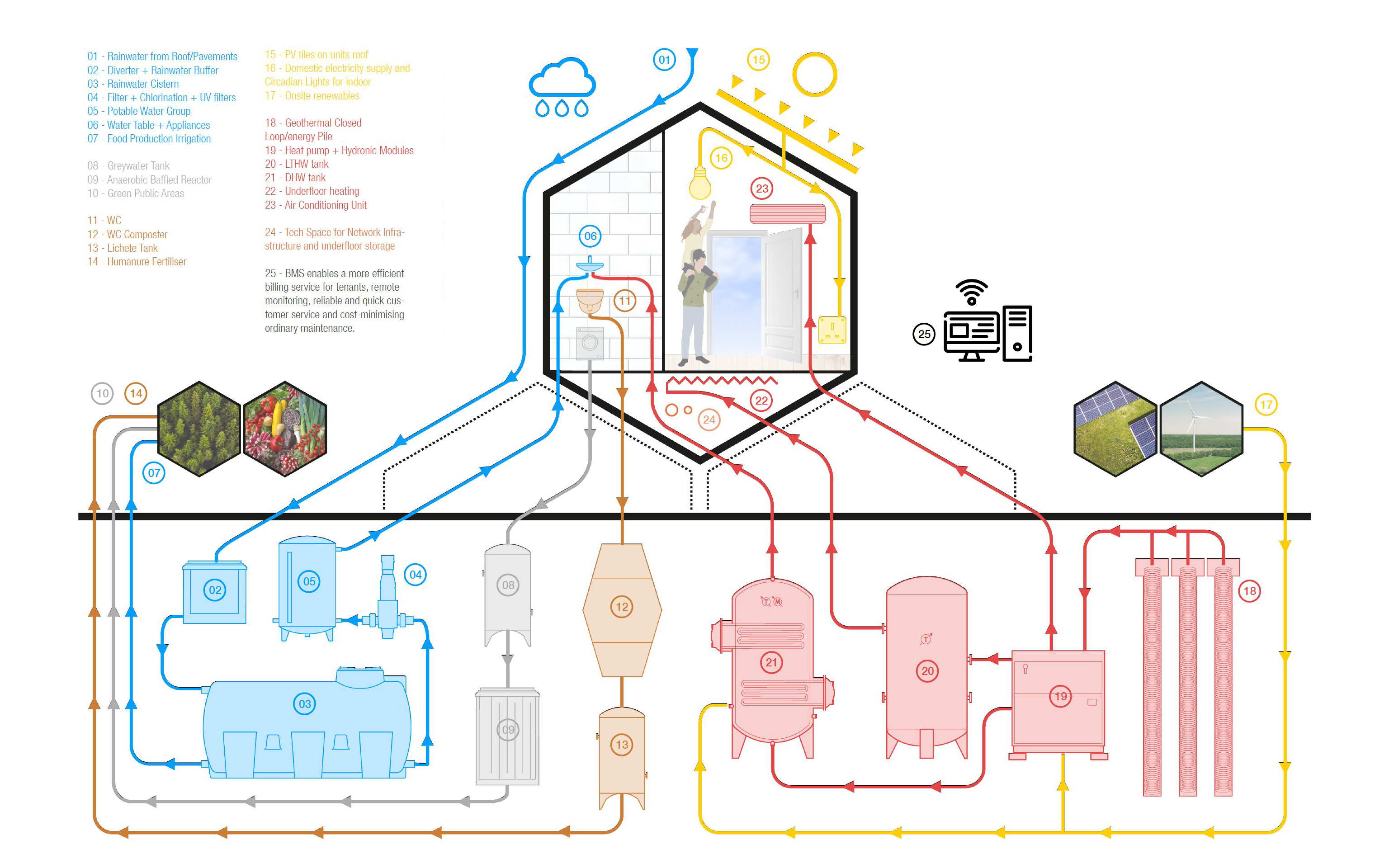 The Hive Project by uau studio - Architizer