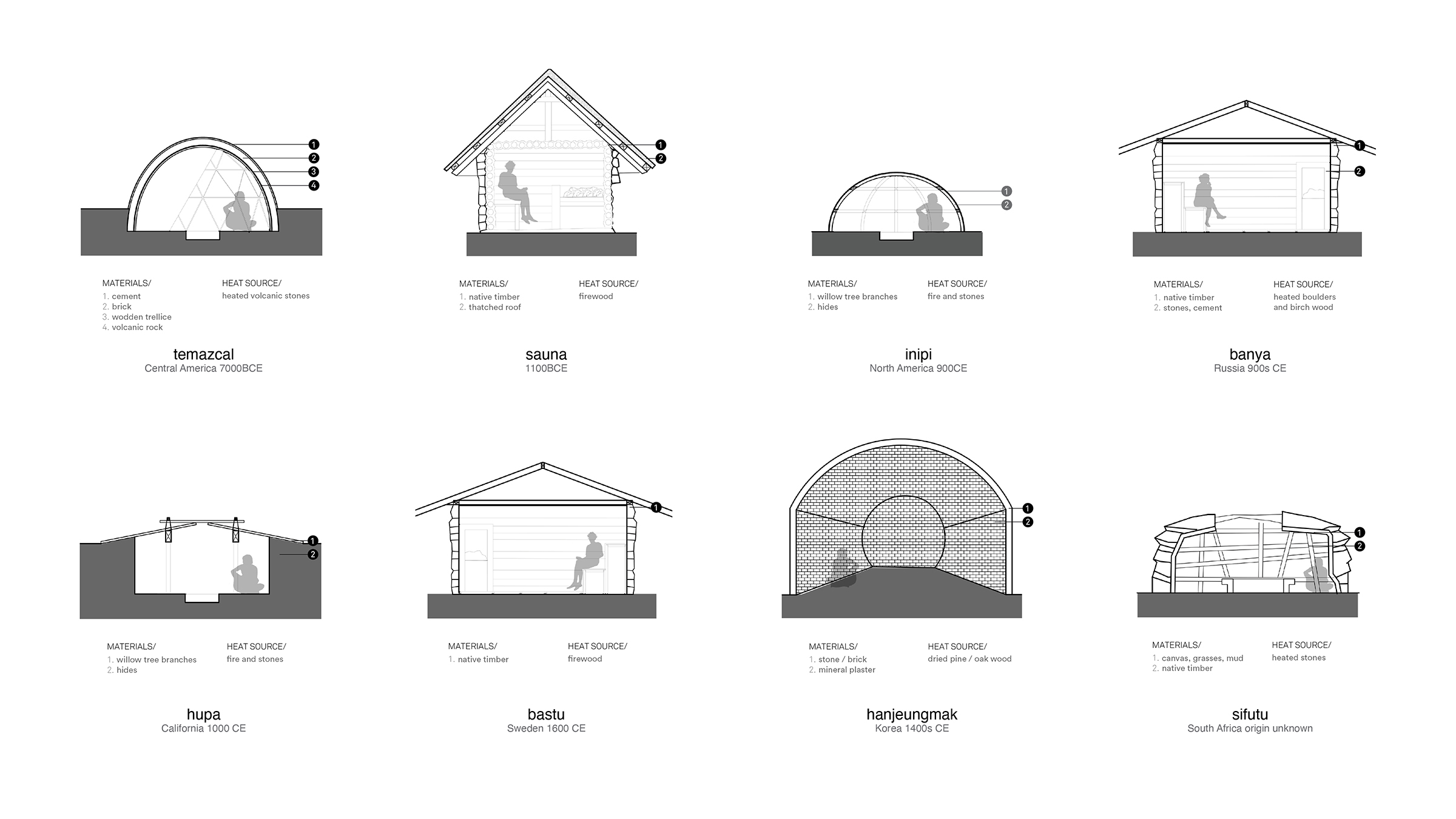 Rocky Knob Sauna by GriD architects - Architizer