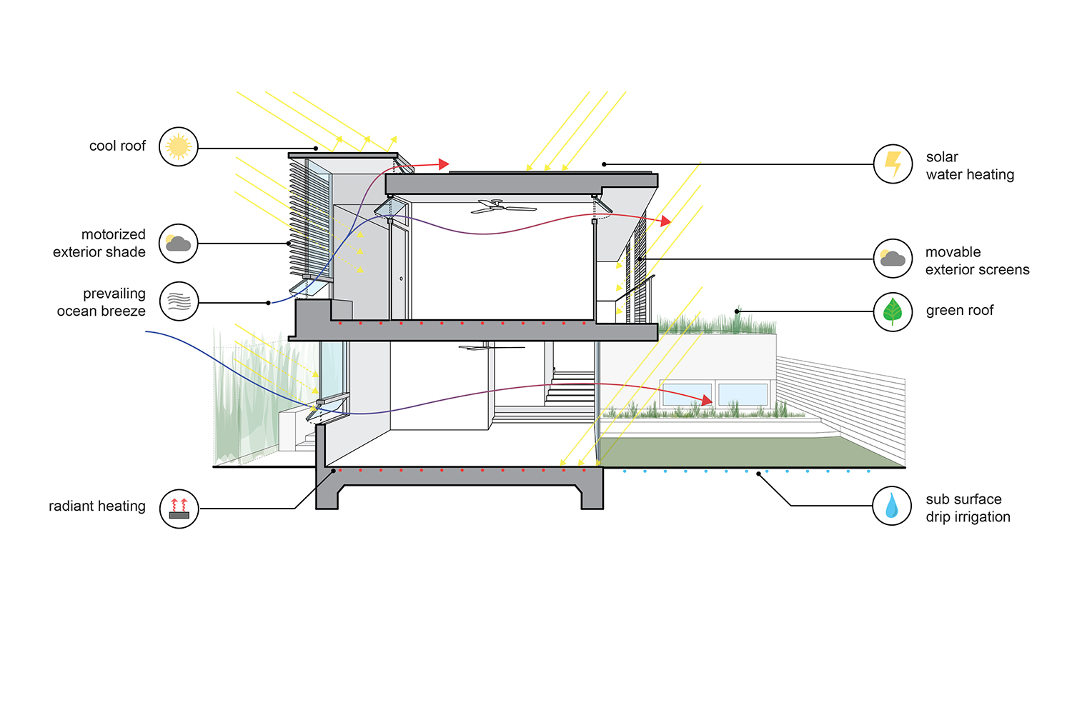 Idea 3118263: Bookend House by ORA in Santa Monica, United States ...