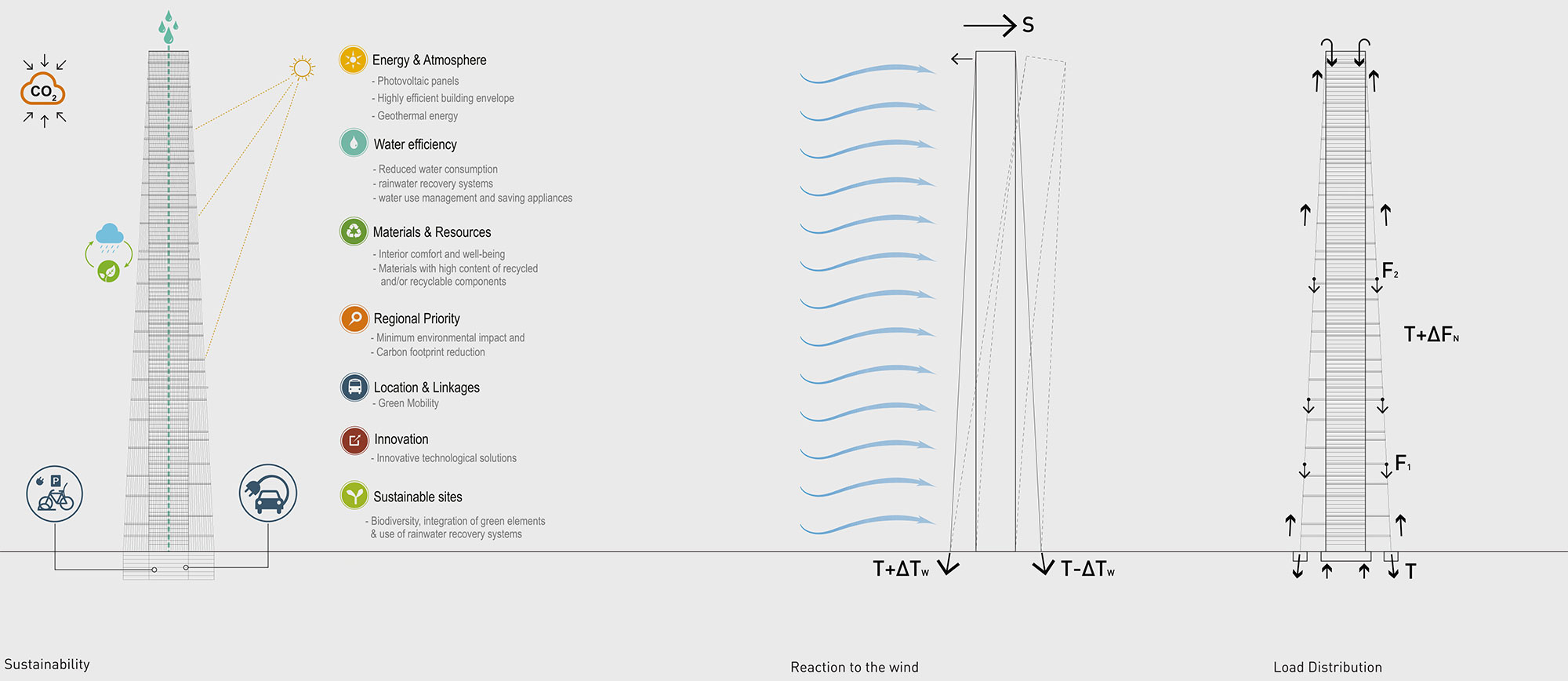Skylines by Lissoni & Partners - Architizer