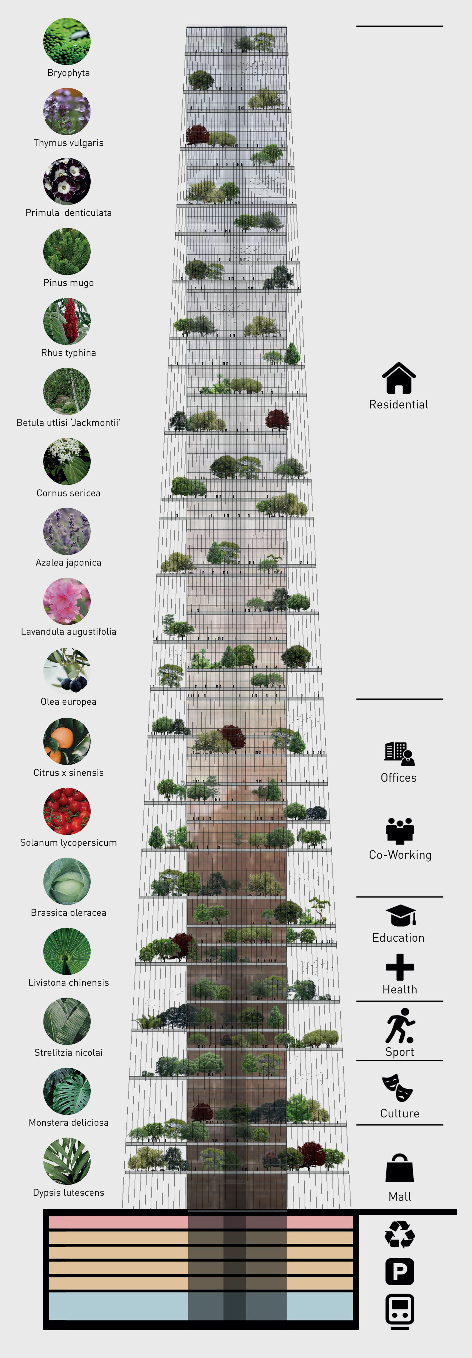 Idea 3125903: Skylines by Lissoni & Partners - Architizer