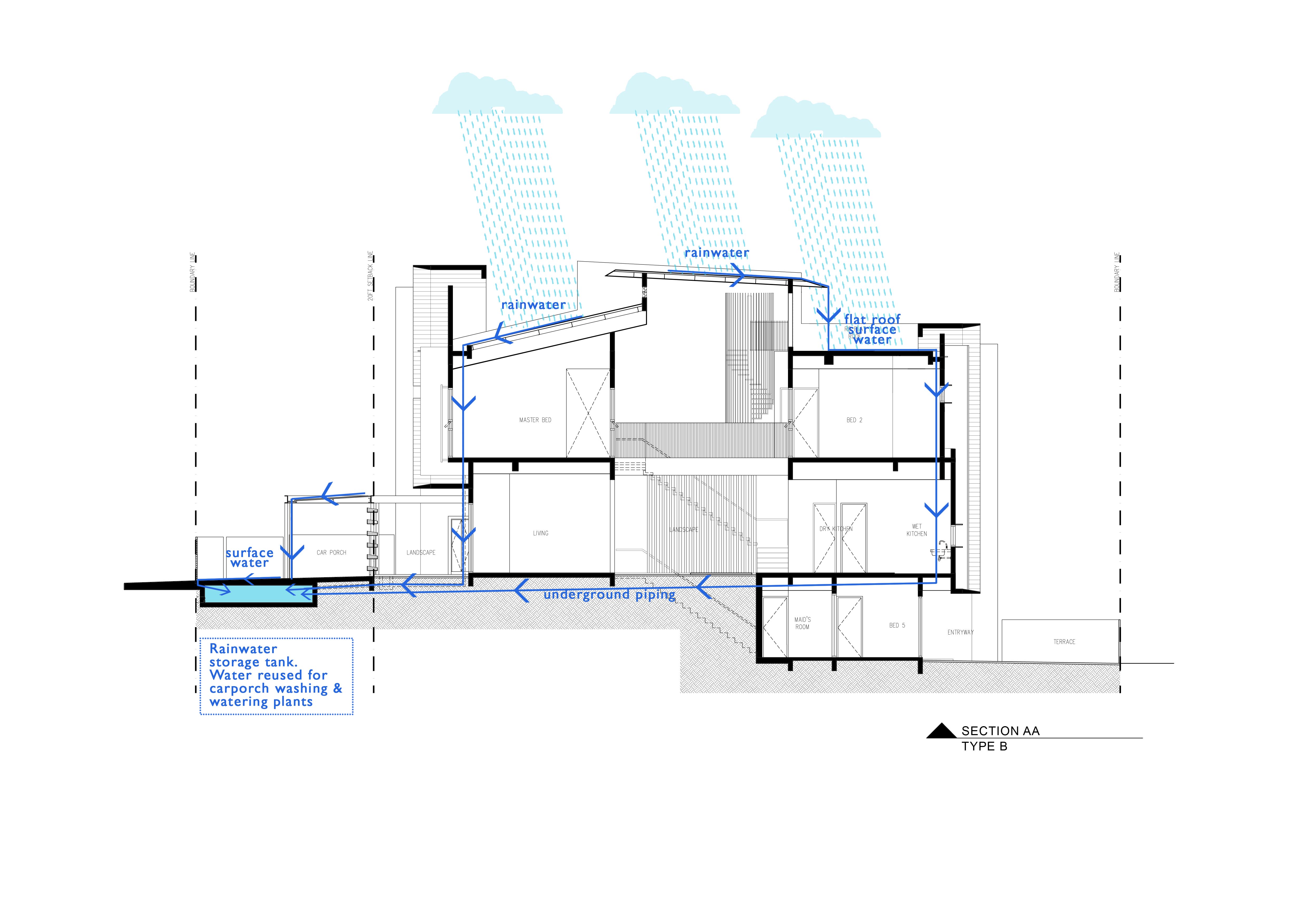 GARISAN by O2 Design Atelier - Architizer