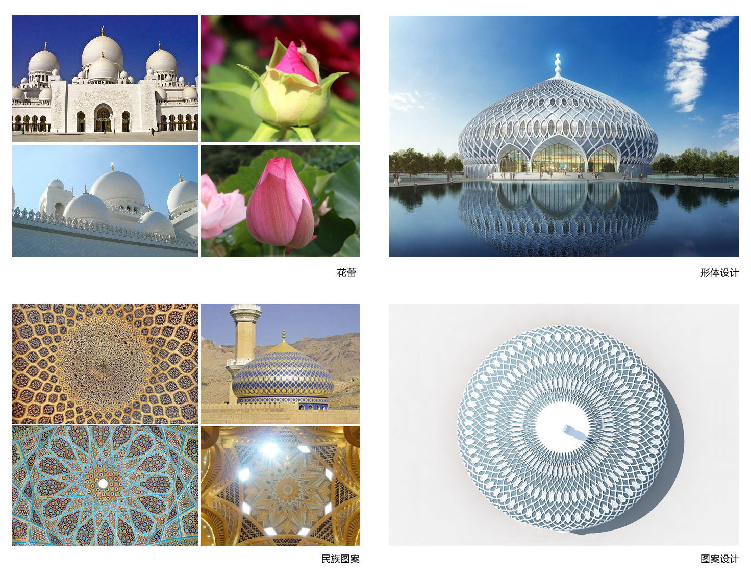 "Dome of the Flower" - Linxia National Grand Theater by DUTS design ...