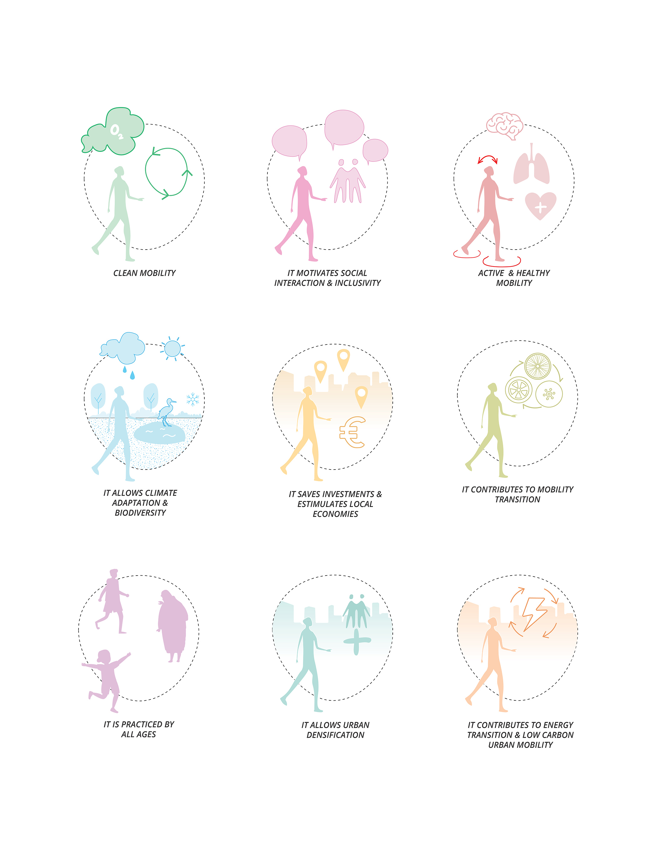 Towards a healthy city by foot by Felixx Landscape Architects ...