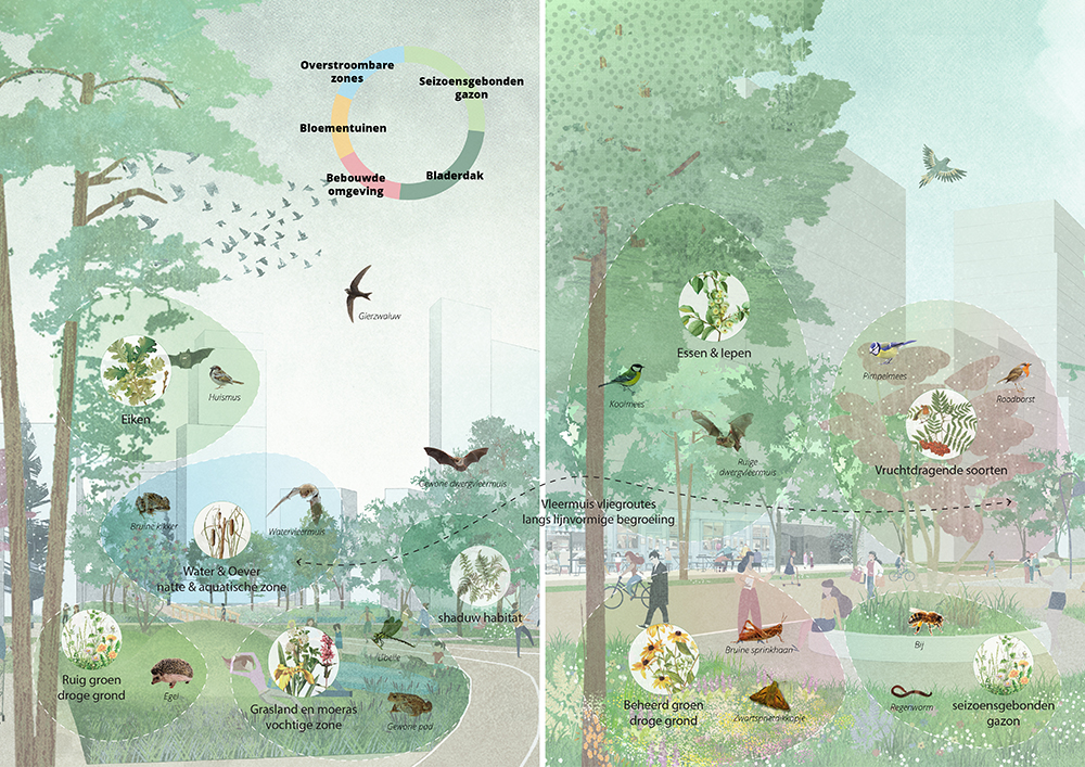 Hondsrugpark Amsterdam by Felixx Landscape Architects & Planners ...