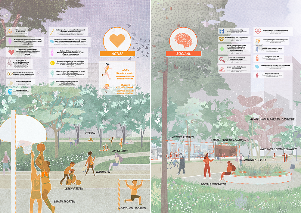 Hondsrugpark Amsterdam by Felixx Landscape Architects & Planners ...