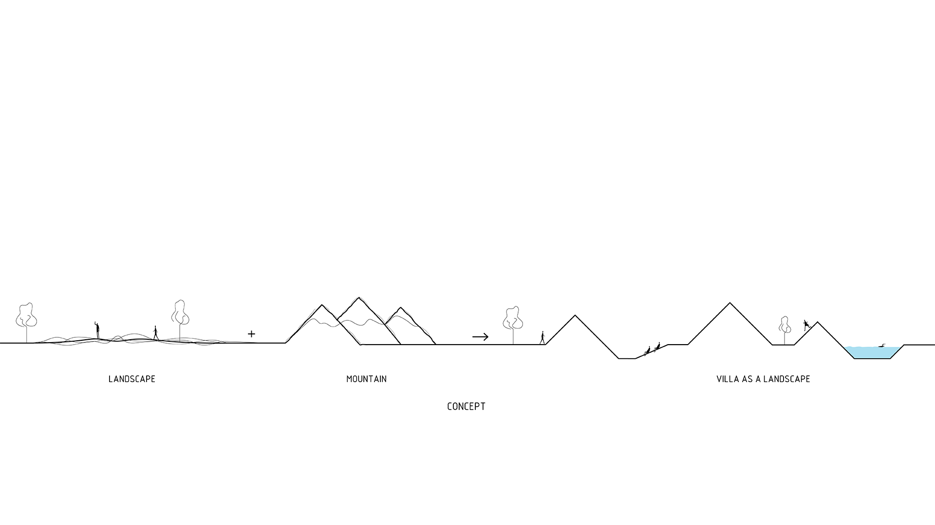 Absard Villa Complex by Mado Architects - Architizer