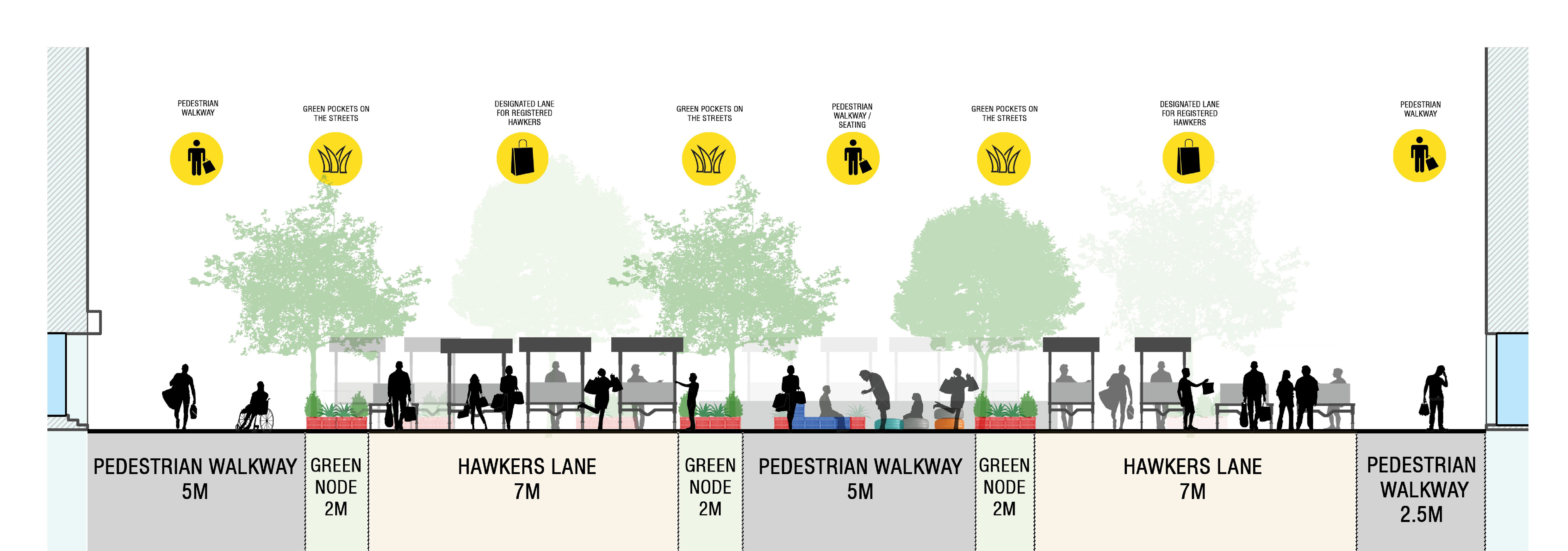 Re-Imagining Sitabuldi Market as a Public Space by The Blank Slate ...
