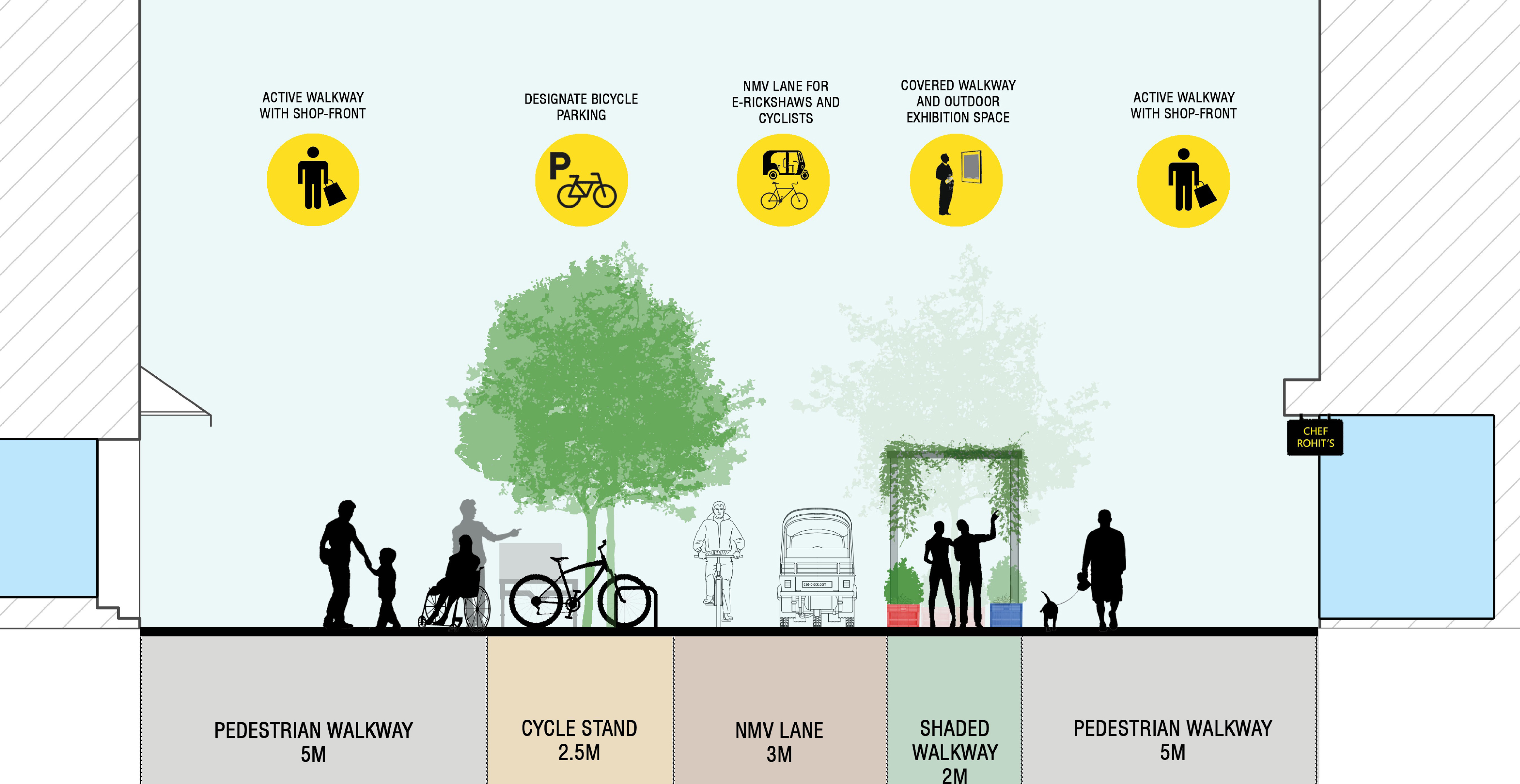 Re-Imagining Sitabuldi Market as a Public Space by The Blank Slate ...