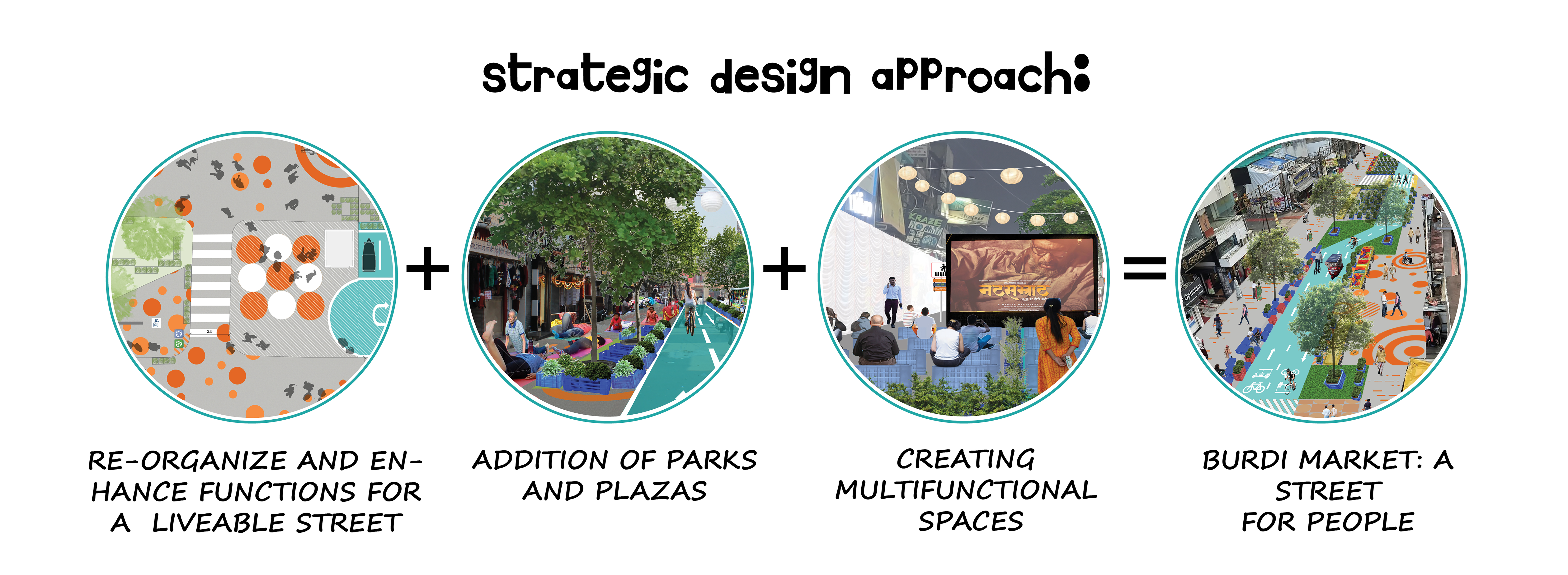 Re-Imagining Sitabuldi Market as a Public Space by The Blank Slate ...