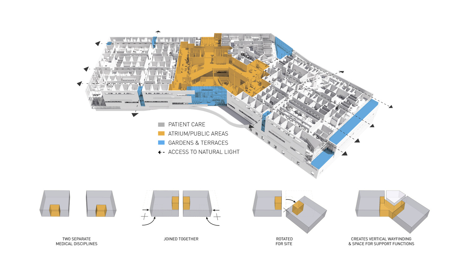 TriHealth Harold M. and Eugenia S. Thomas Comprehensive Care Center by ...