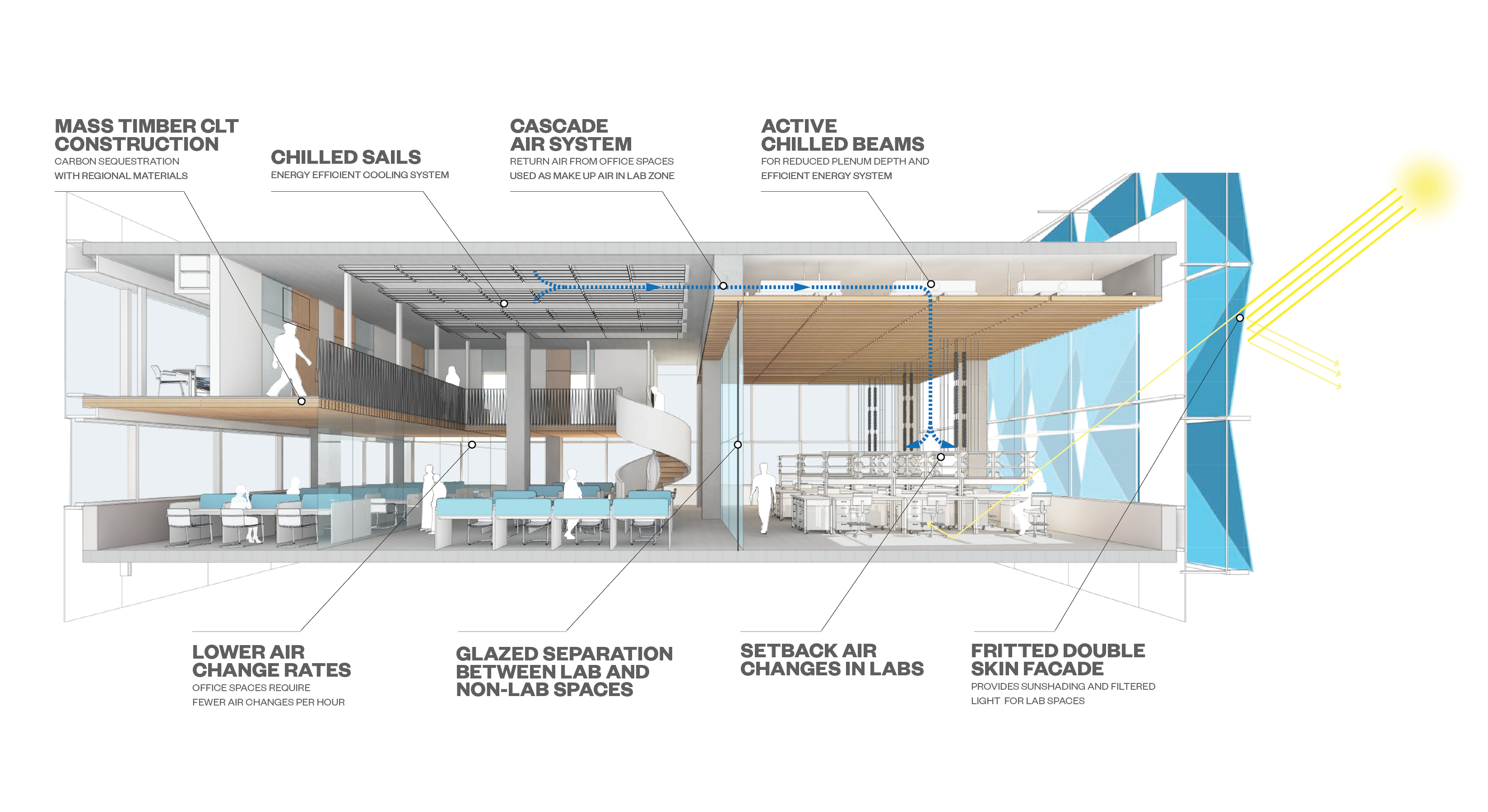 Phil and Penny Knight Campus for Accelerating Scientific Impact at ...