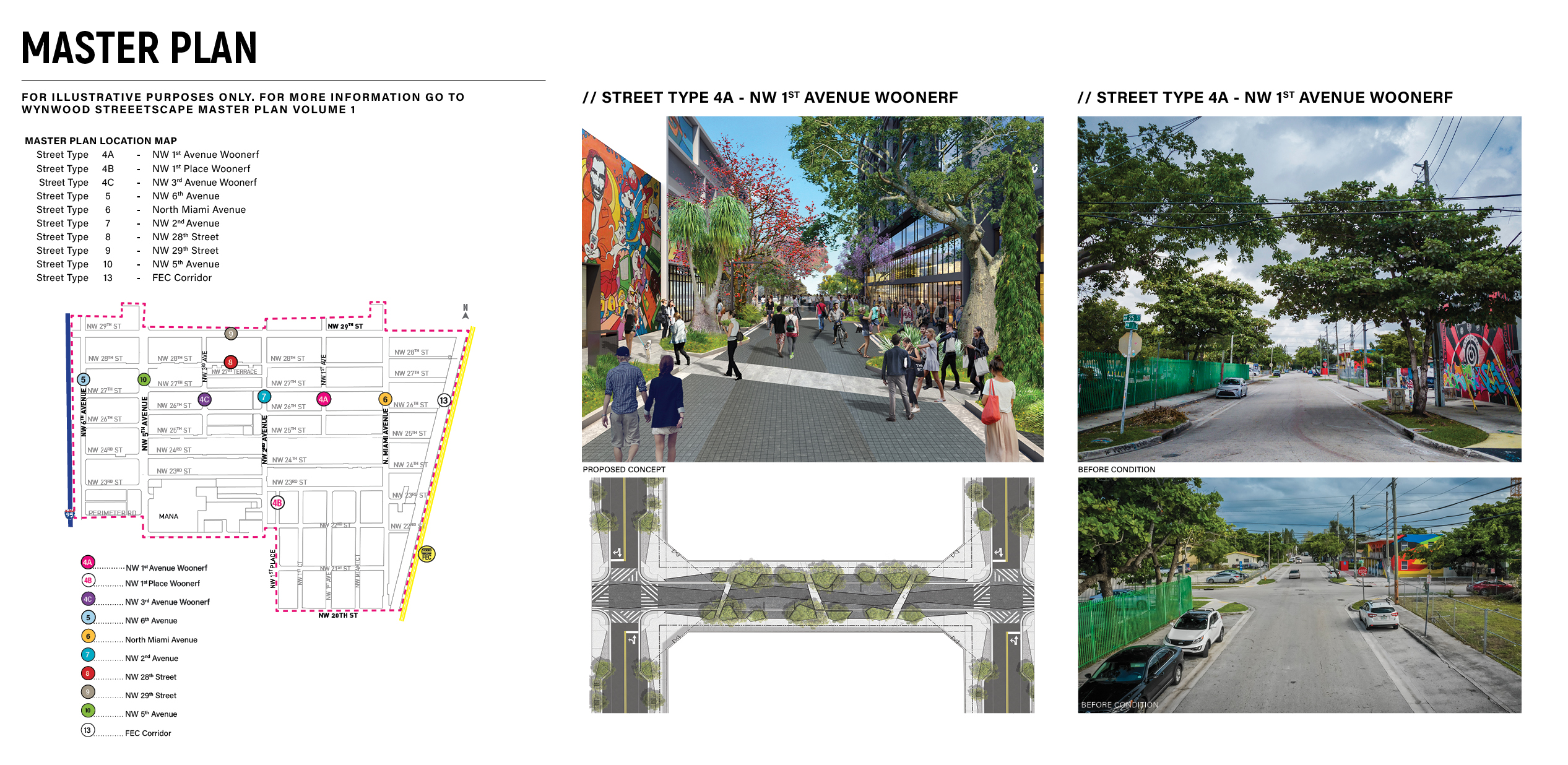 Wynwood Streetscape Masterplan by ArquitectonicaGEO - Architizer