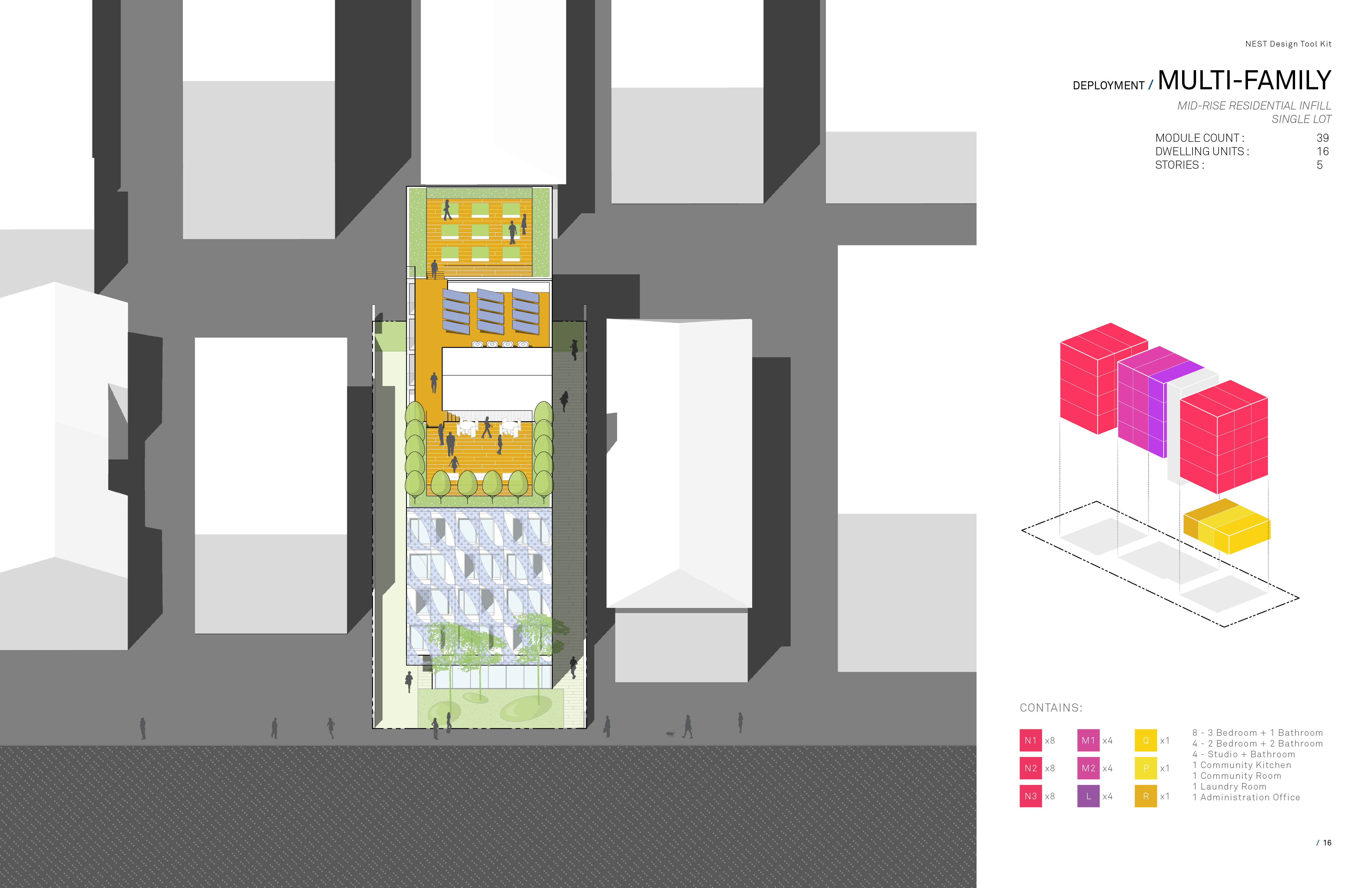 The NEST Toolkit by Brooks + Scarpa Architects - Architizer