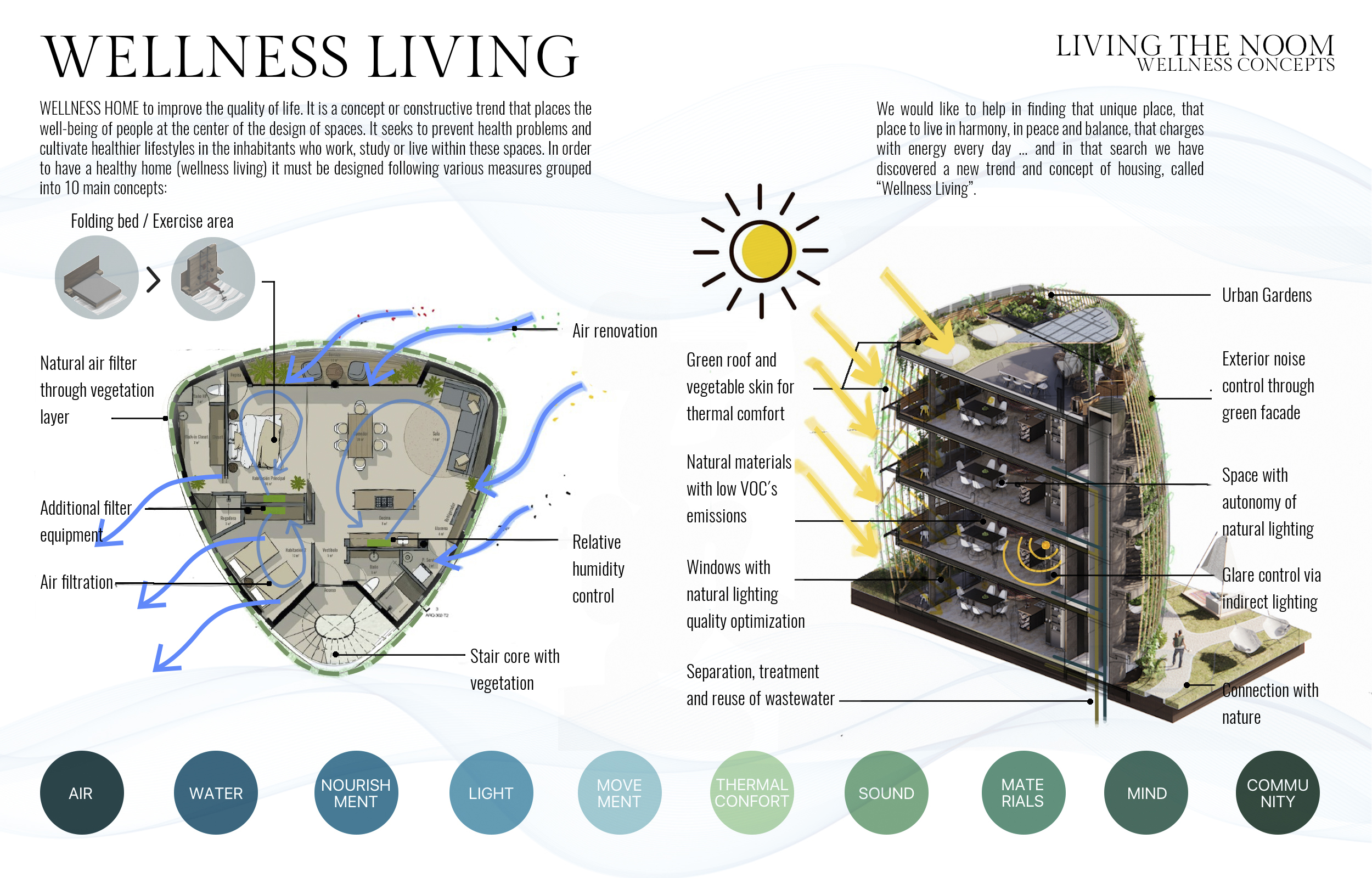 Idea 3285407: Living The Noom by sanzpont [arquitectura] in Cancún ...