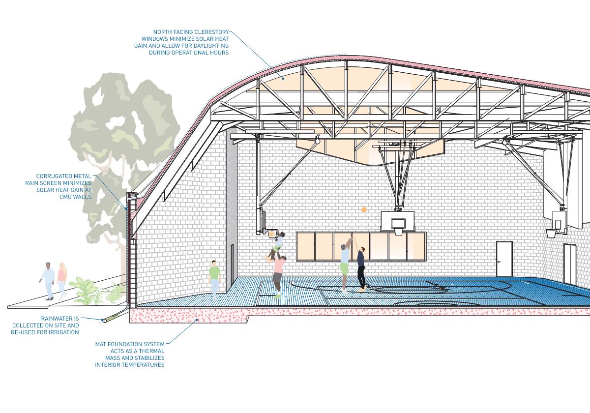 Robertson Recreation Center by kevin daly Architects - Architizer