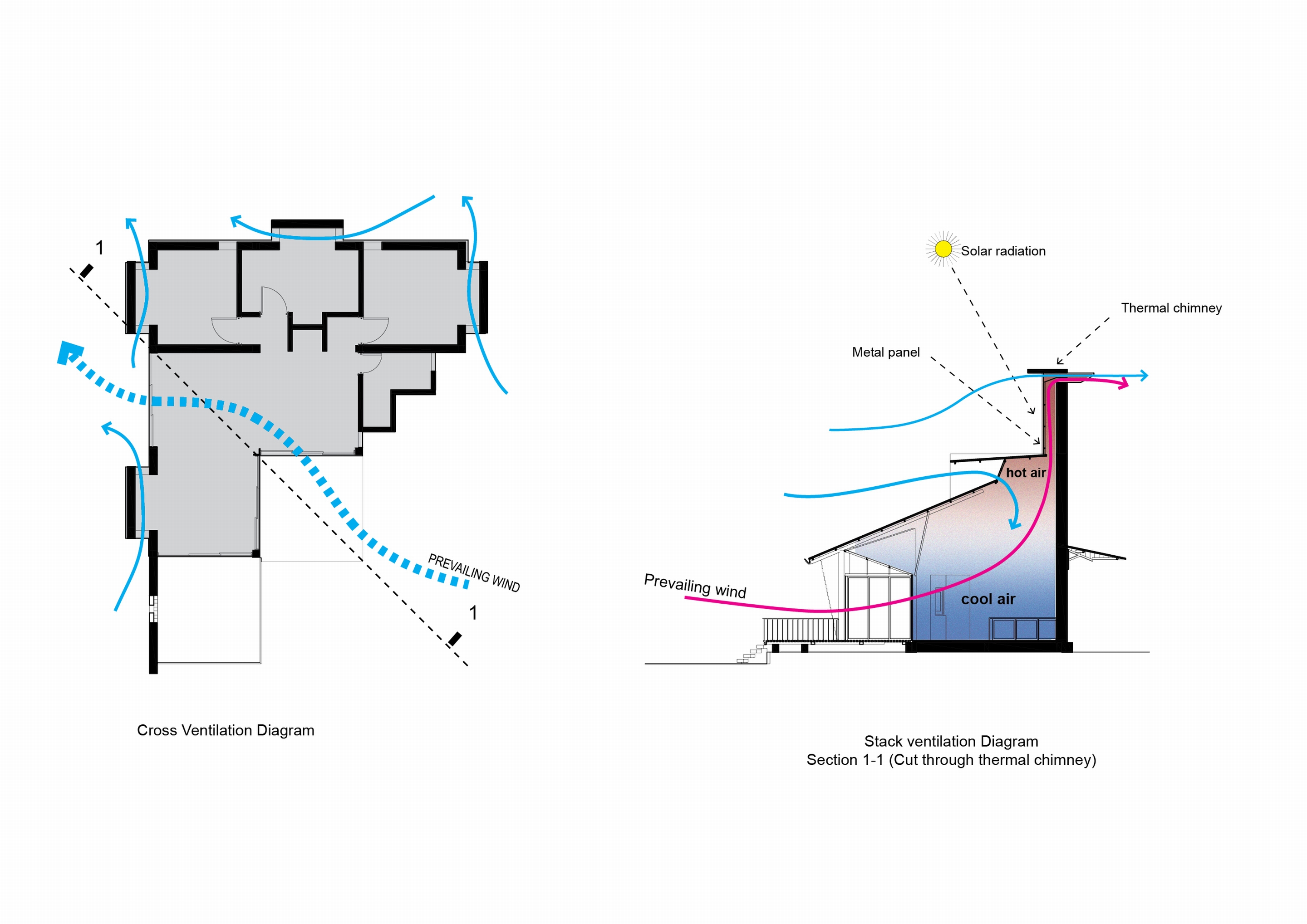Tup house by Cuong Building Workshop - Architizer
