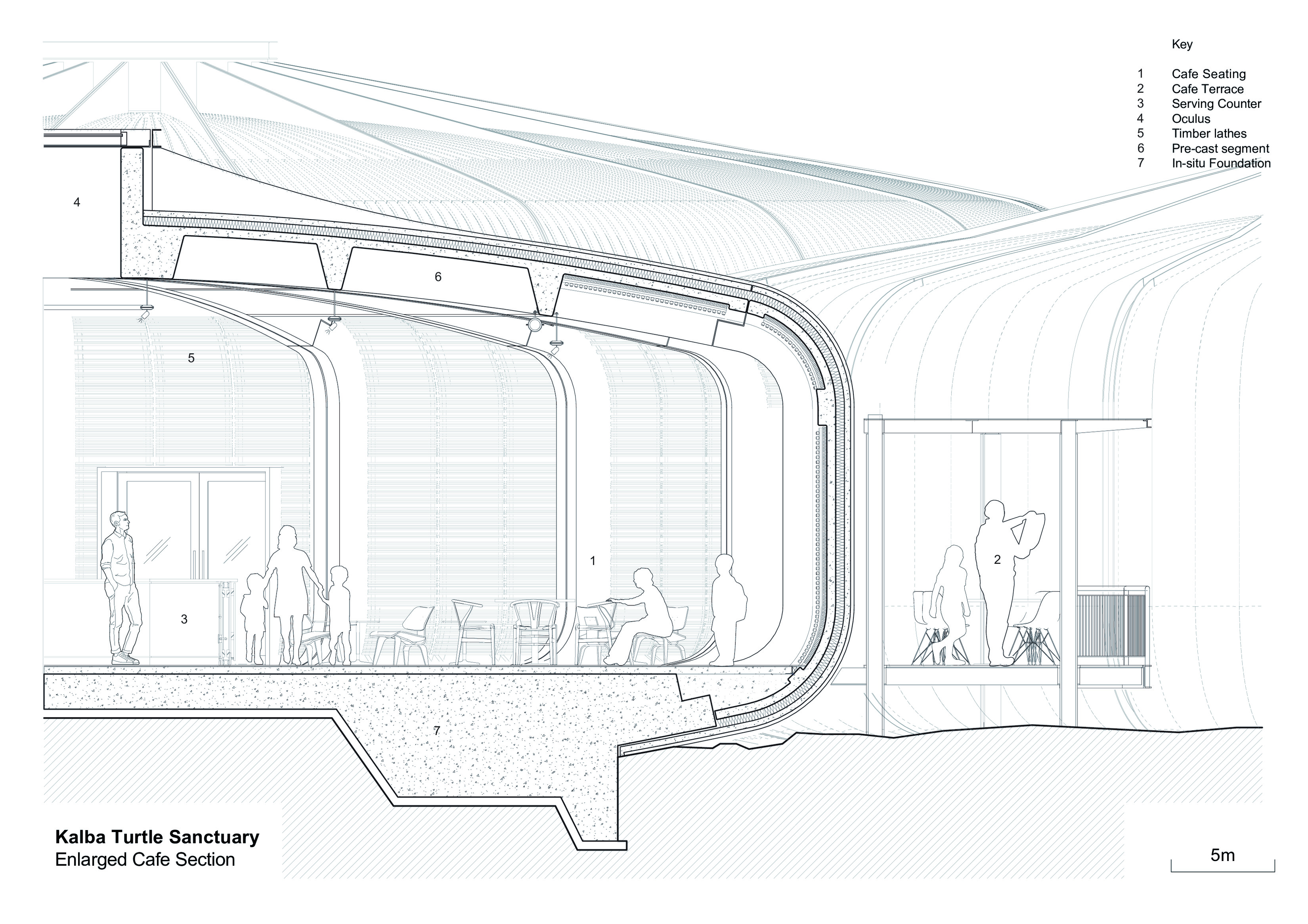 Khor Kalba Turtle and Wildlife Sanctuary by Hopkins Architects - Architizer