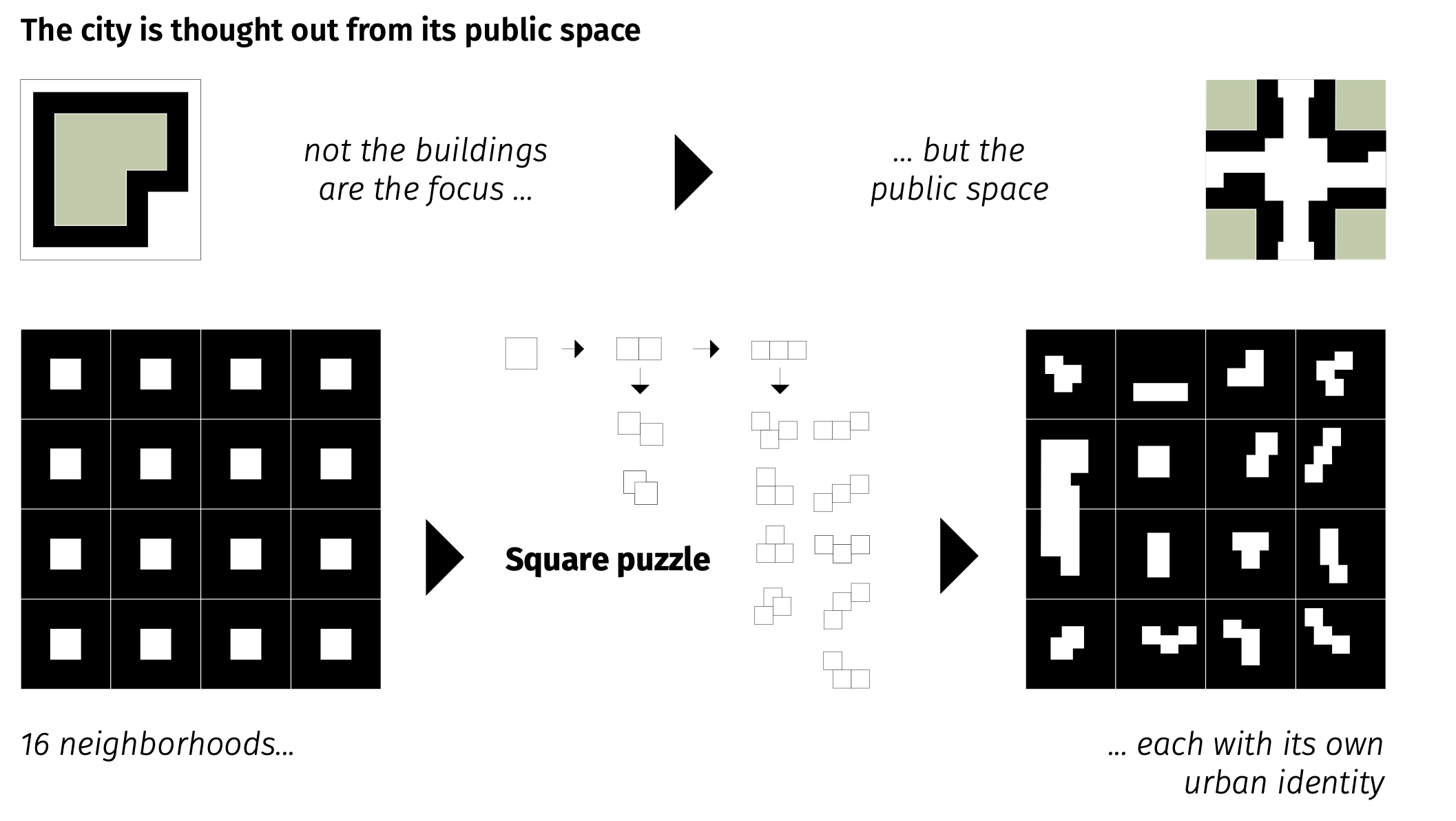 Urban Design Puzzle — Urban Development Ideas Competition by ...