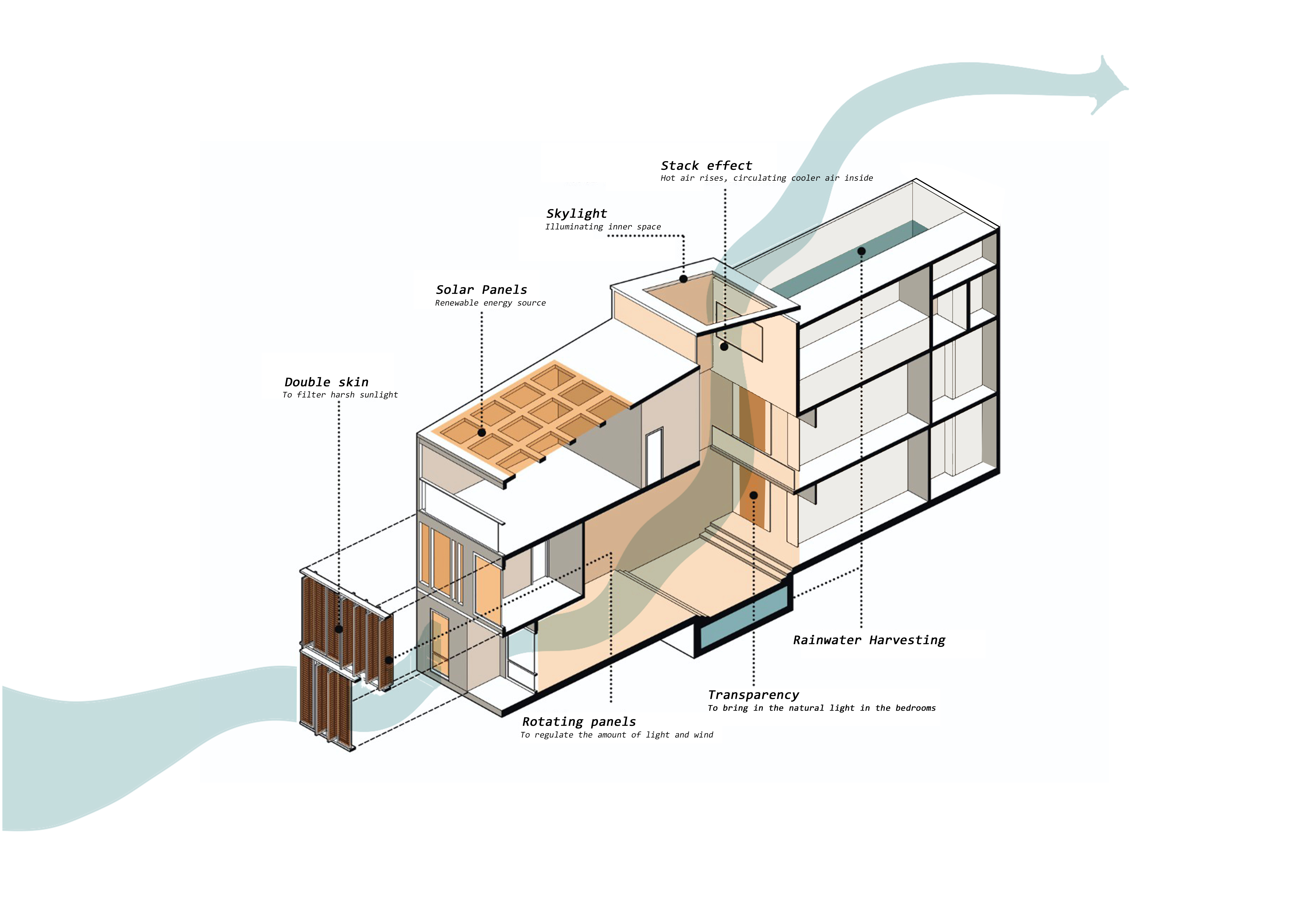 Rajasthan House by Liminal Design Studio - Architizer