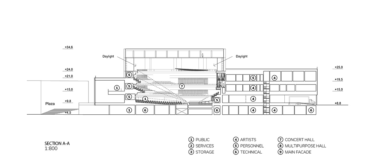 Turku Music Hall Fuuga by PES-Architects - Architizer