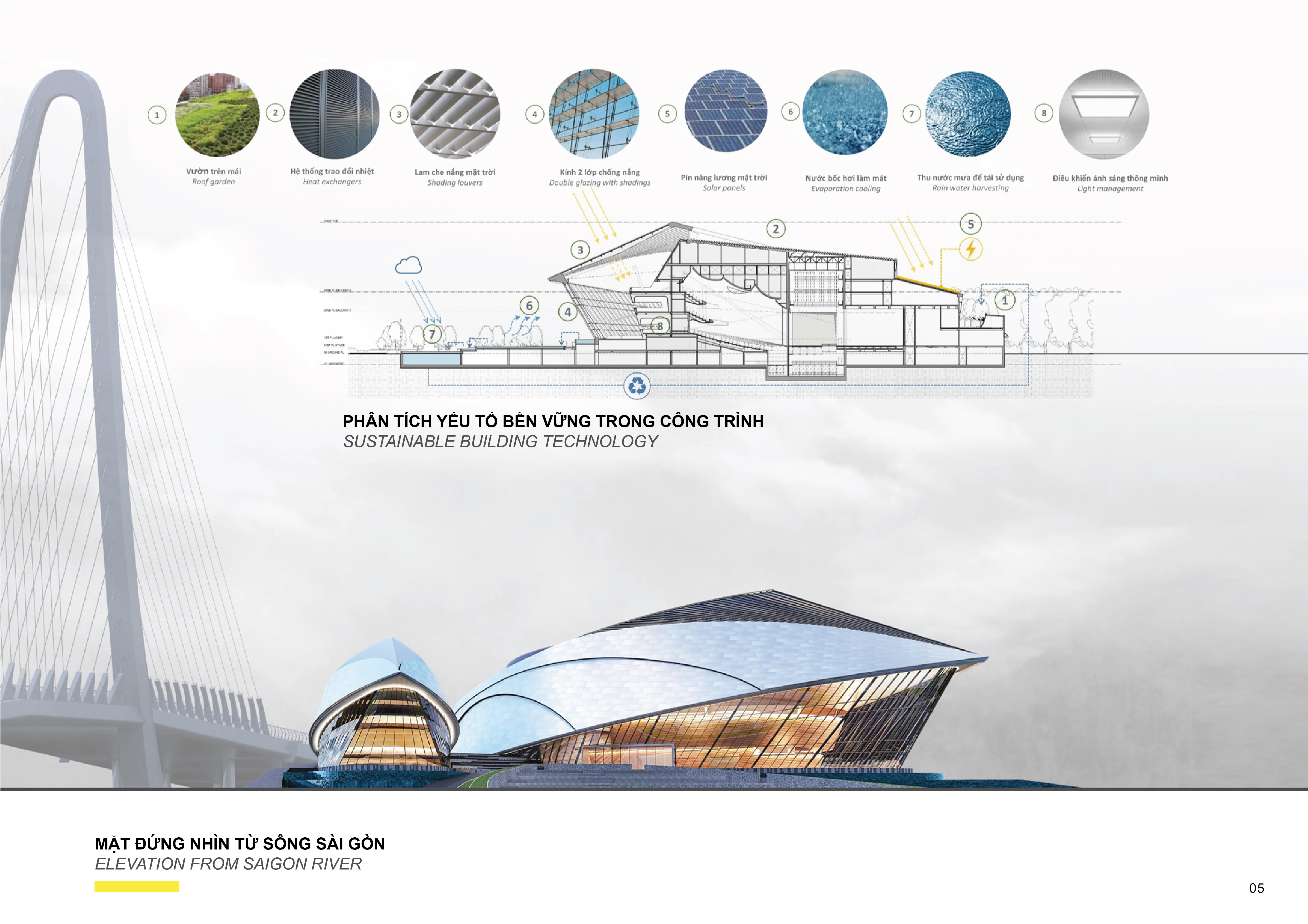 Saigon Opera by Korn Design - Architizer