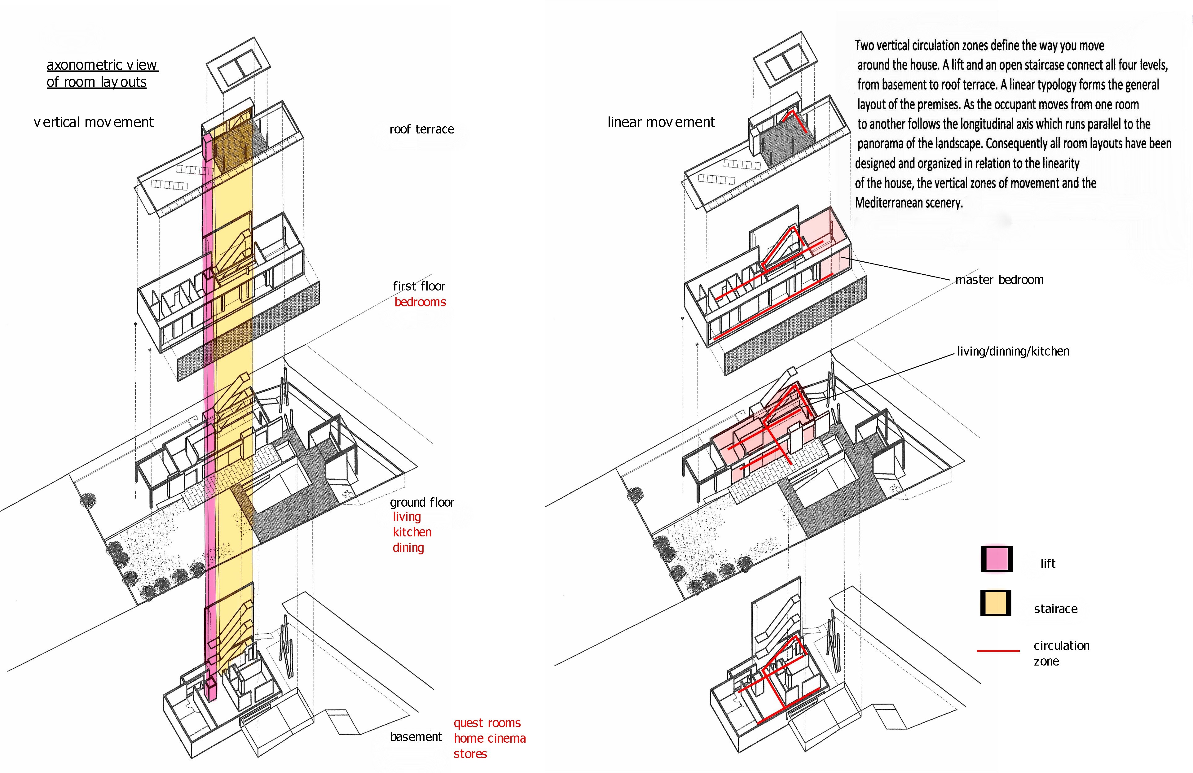 The linear house by christos pavlou architecture - Architizer