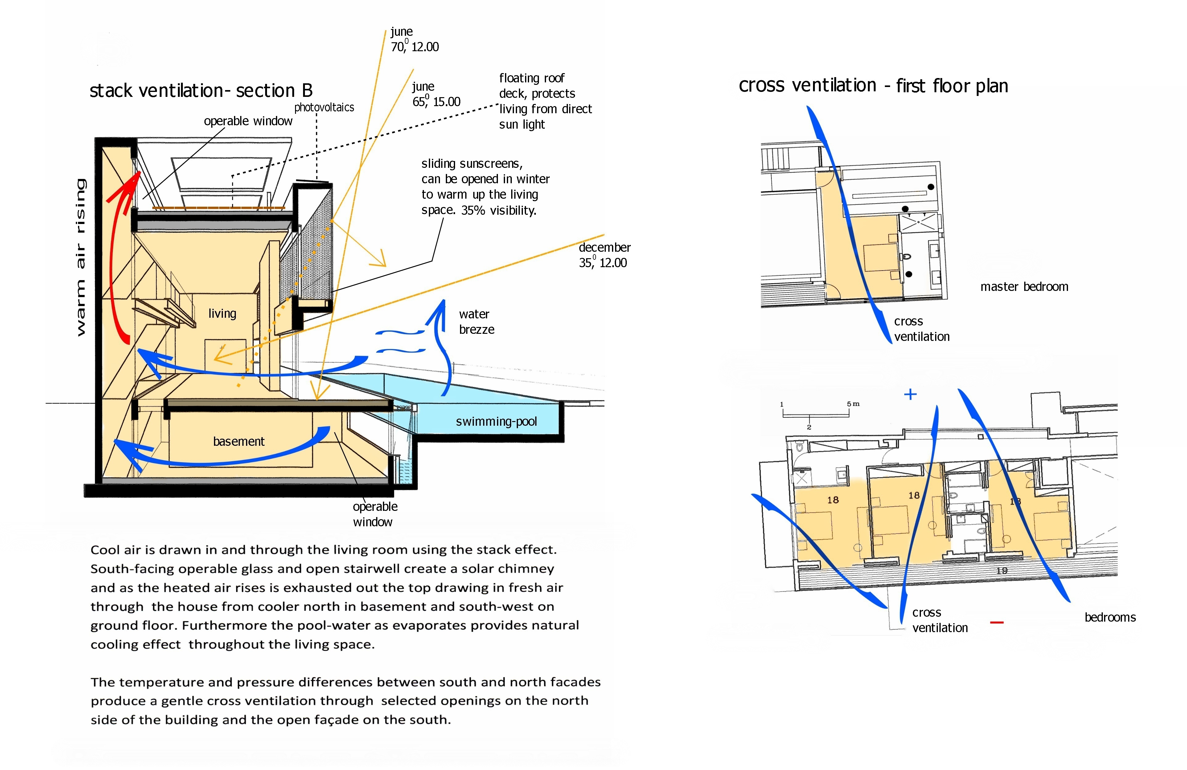 The linear house by christos pavlou architecture - Architizer