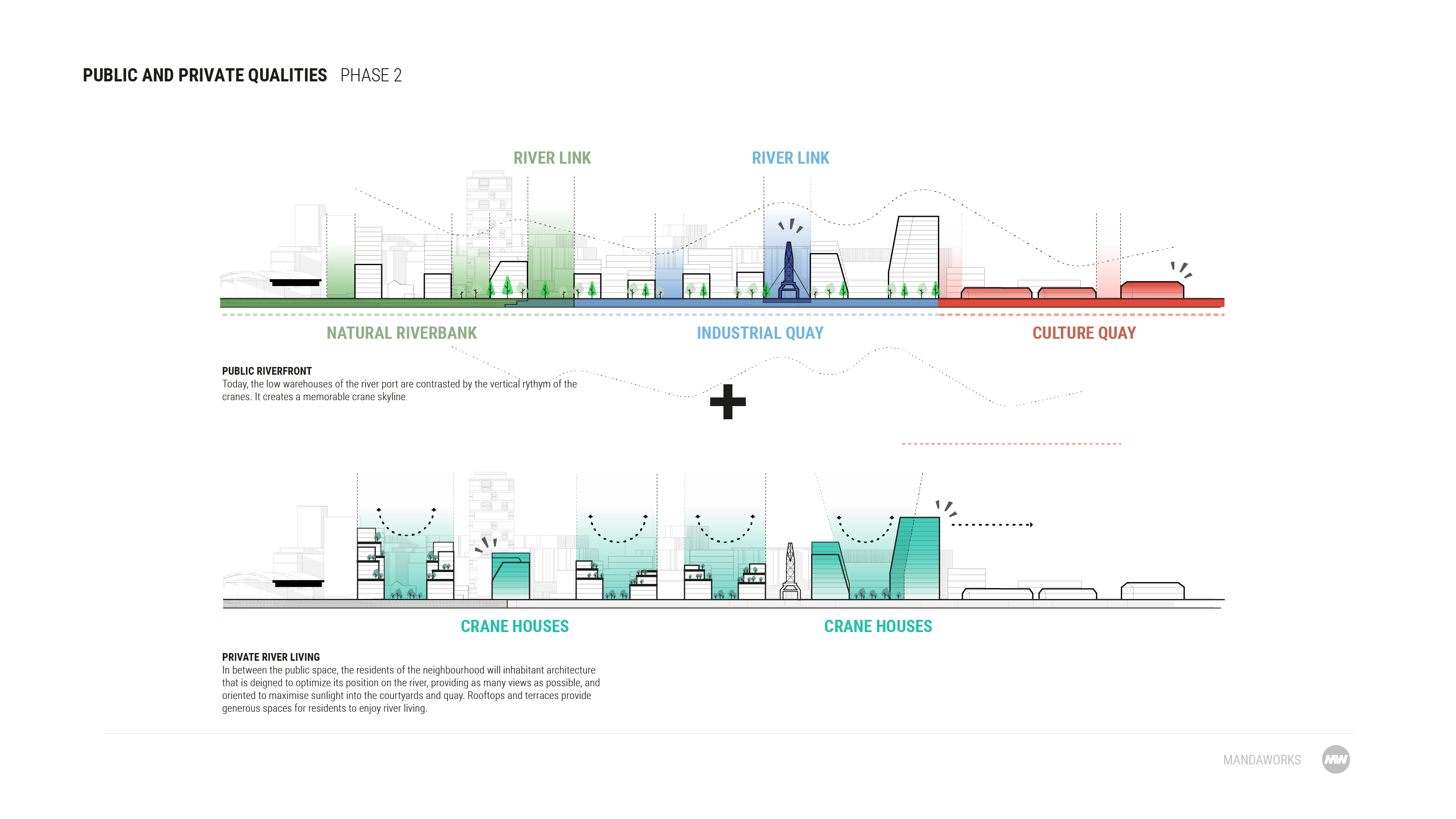 River Port by Brusnika - Architizer