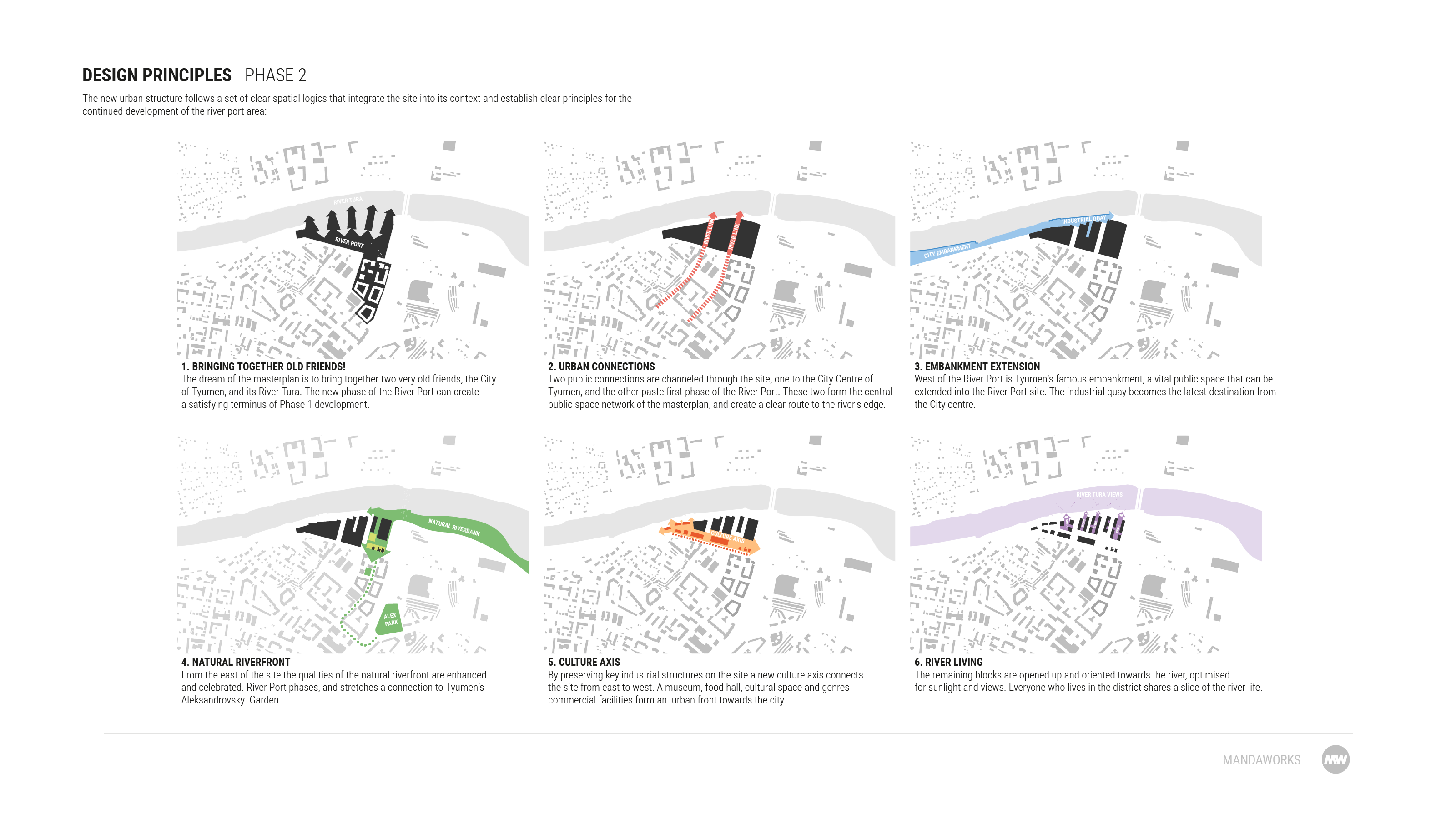 River Port by Brusnika - Architizer