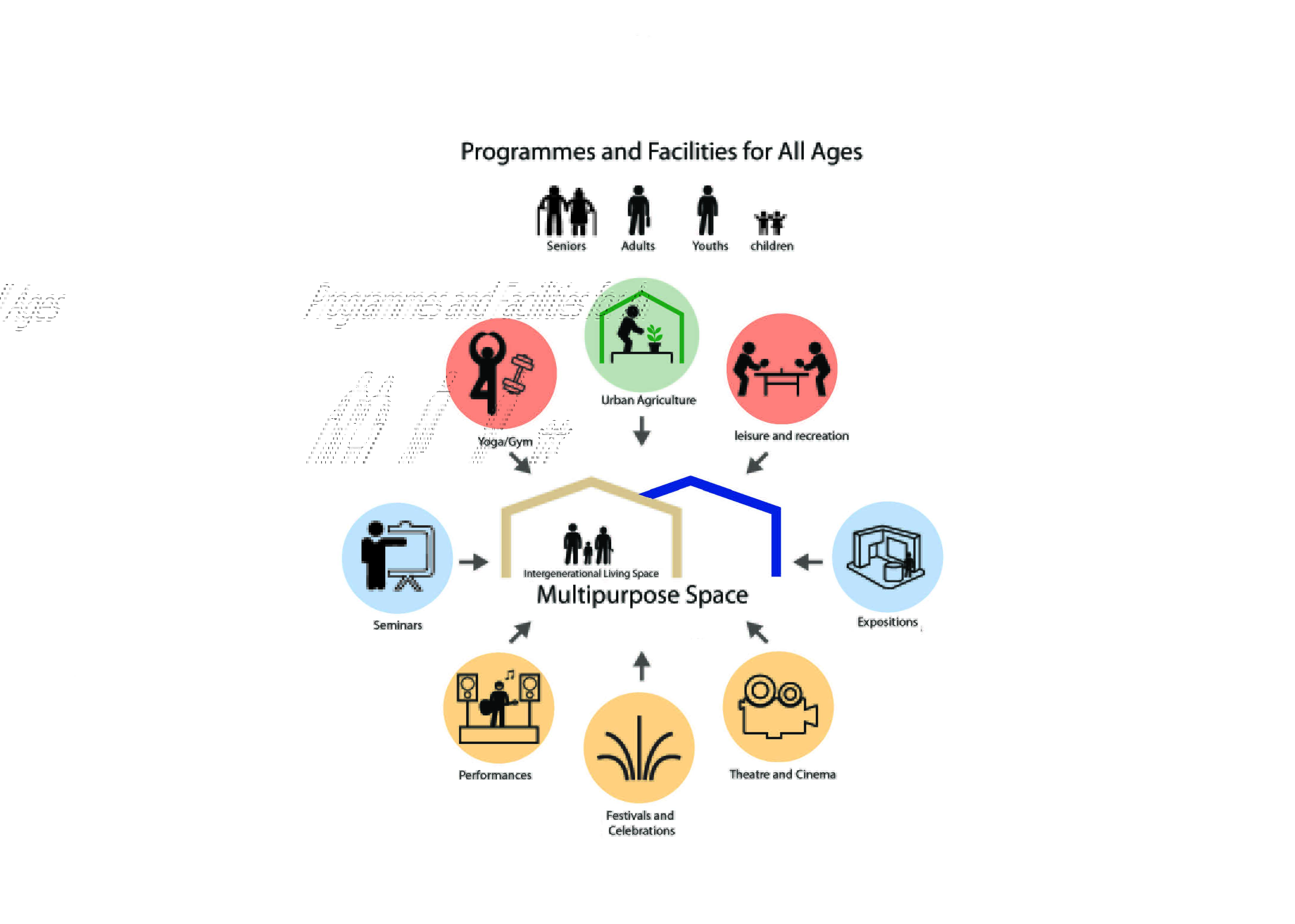 Idea 3432260: La Faubourg Citoyen by WY-TO Group - Architizer