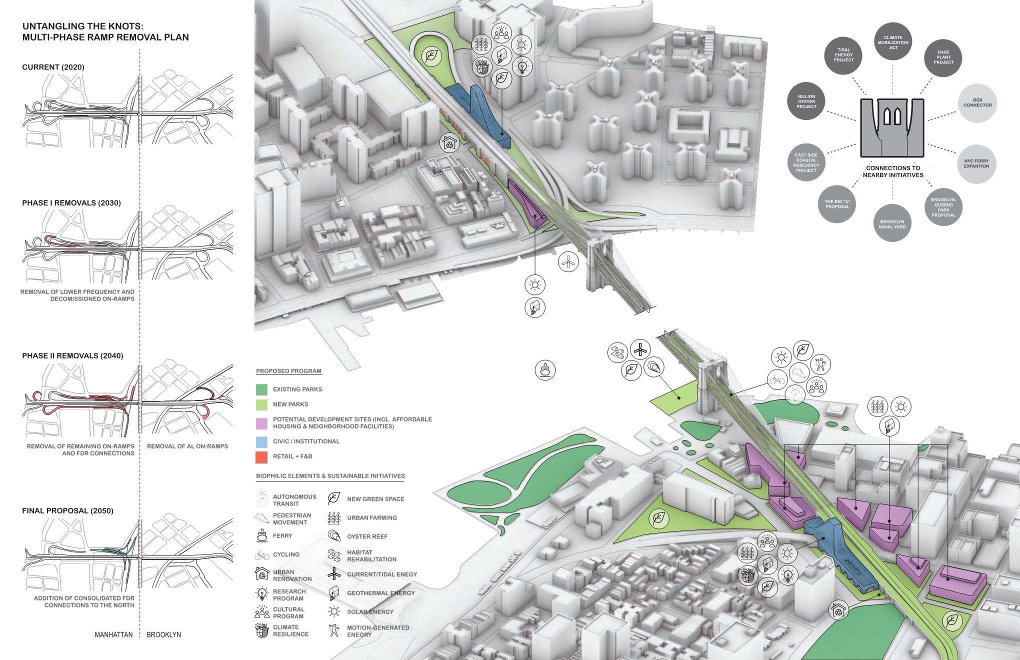 Reimagining the Brooklyn Bridge: Path to Equilibrium by DXA studio ...