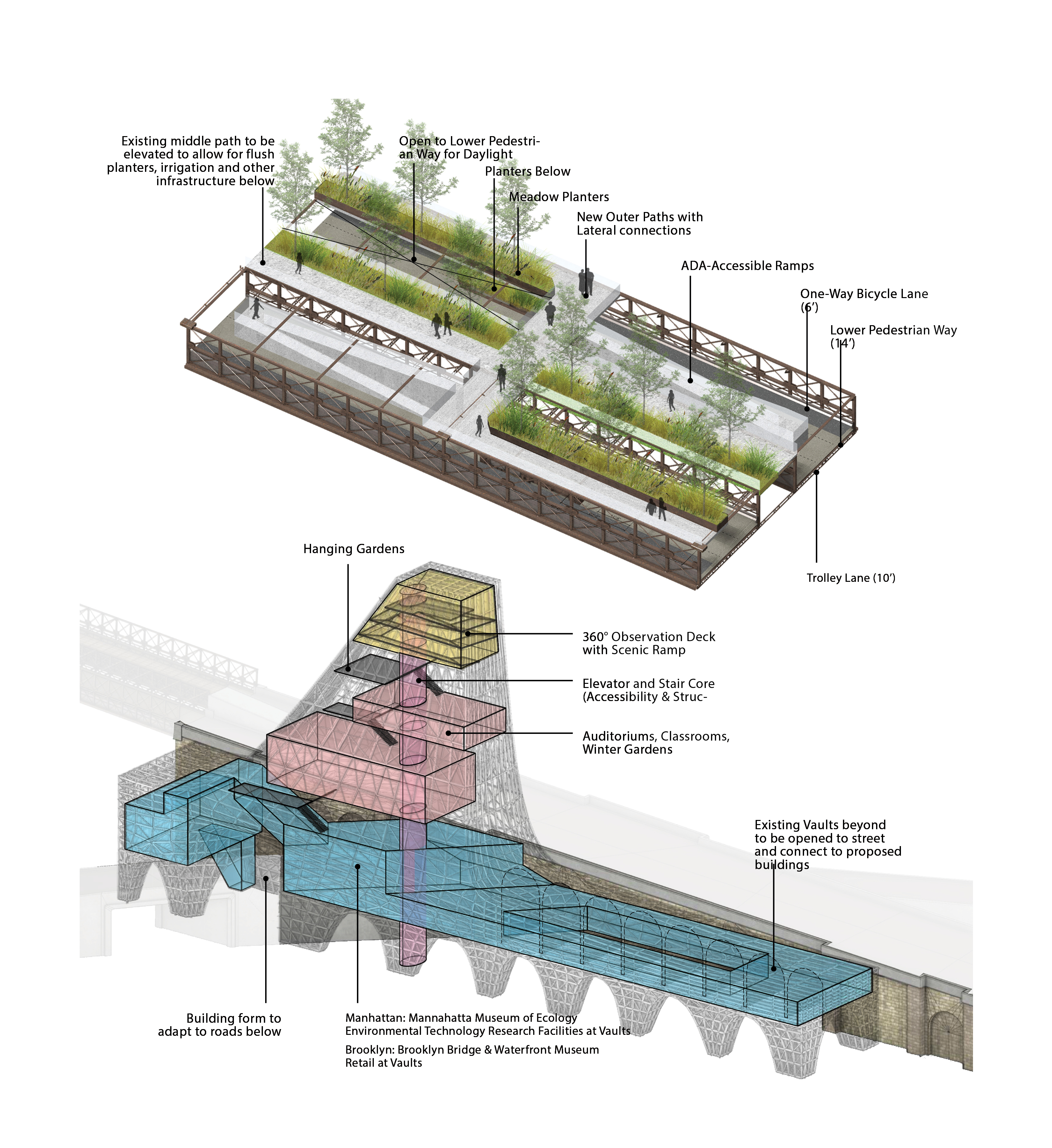 Reimagining the Brooklyn Bridge: Path to Equilibrium by DXA studio ...