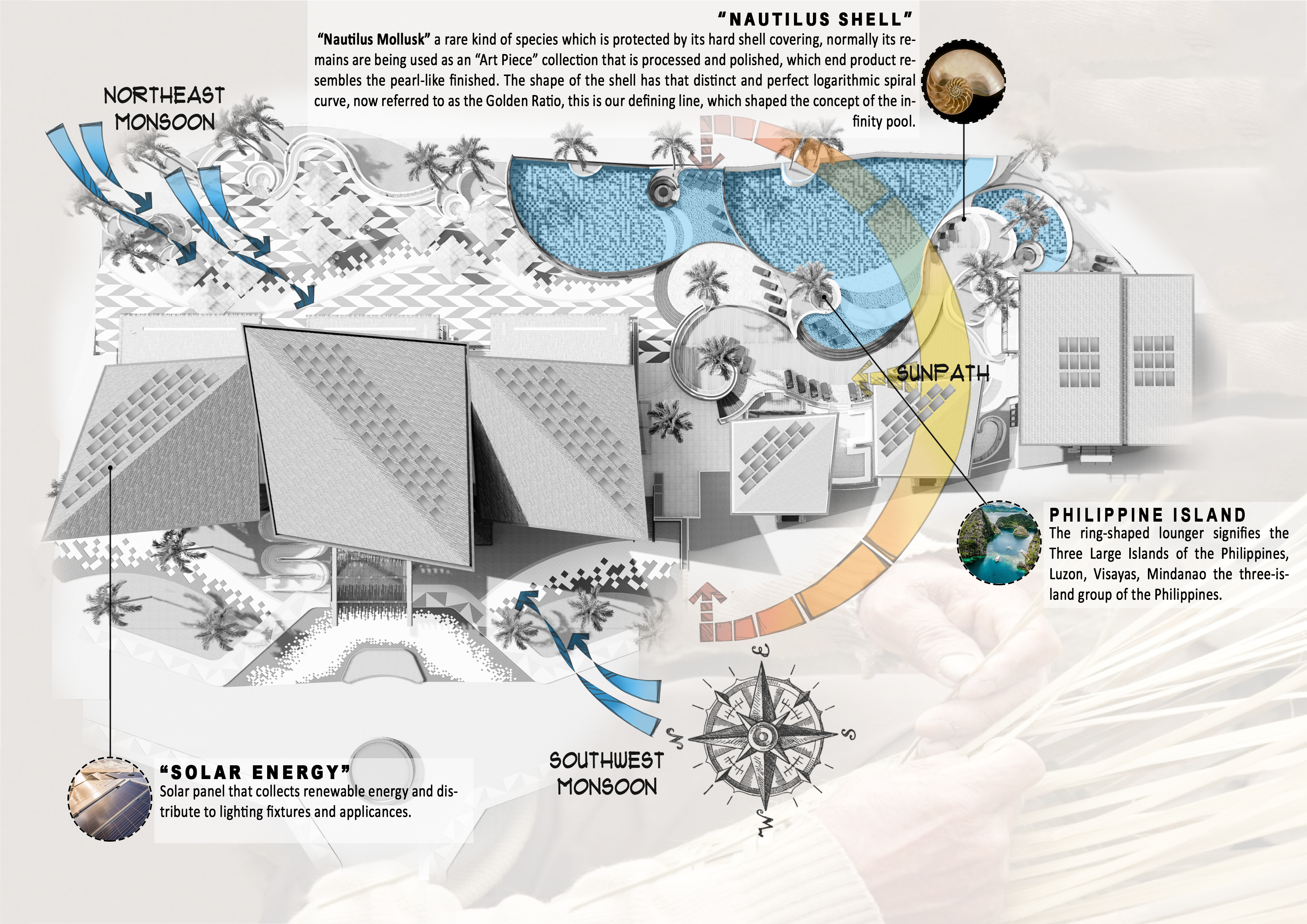 ''𝗨𝗡𝗙𝗜𝗡𝗜𝗦𝗛𝗘𝗗 𝗕𝗔𝗦𝗞𝗘𝗧'' (BOUTIQUE RESORT COMPLEX) by DST Design + Build ...