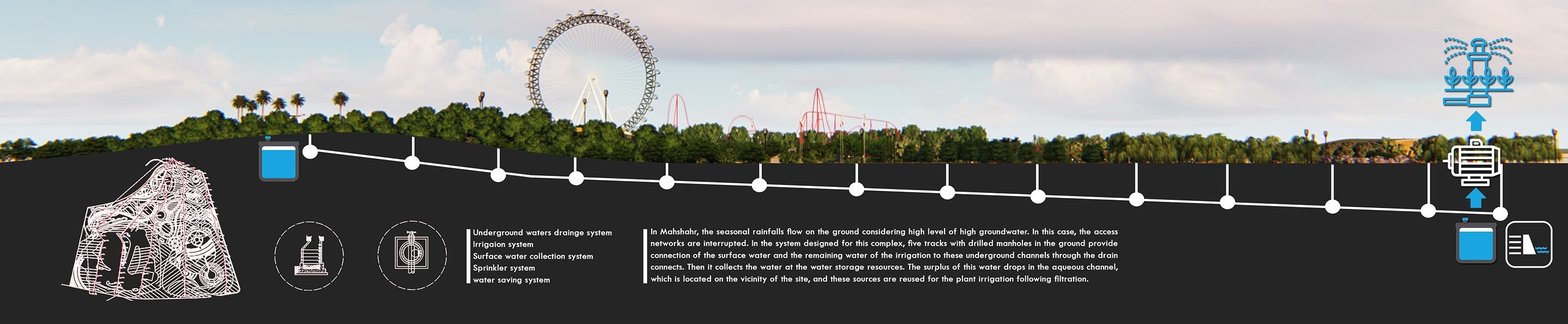 COMPLEX OF MAHSHAHR PORT by Asooarch Company - Architizer