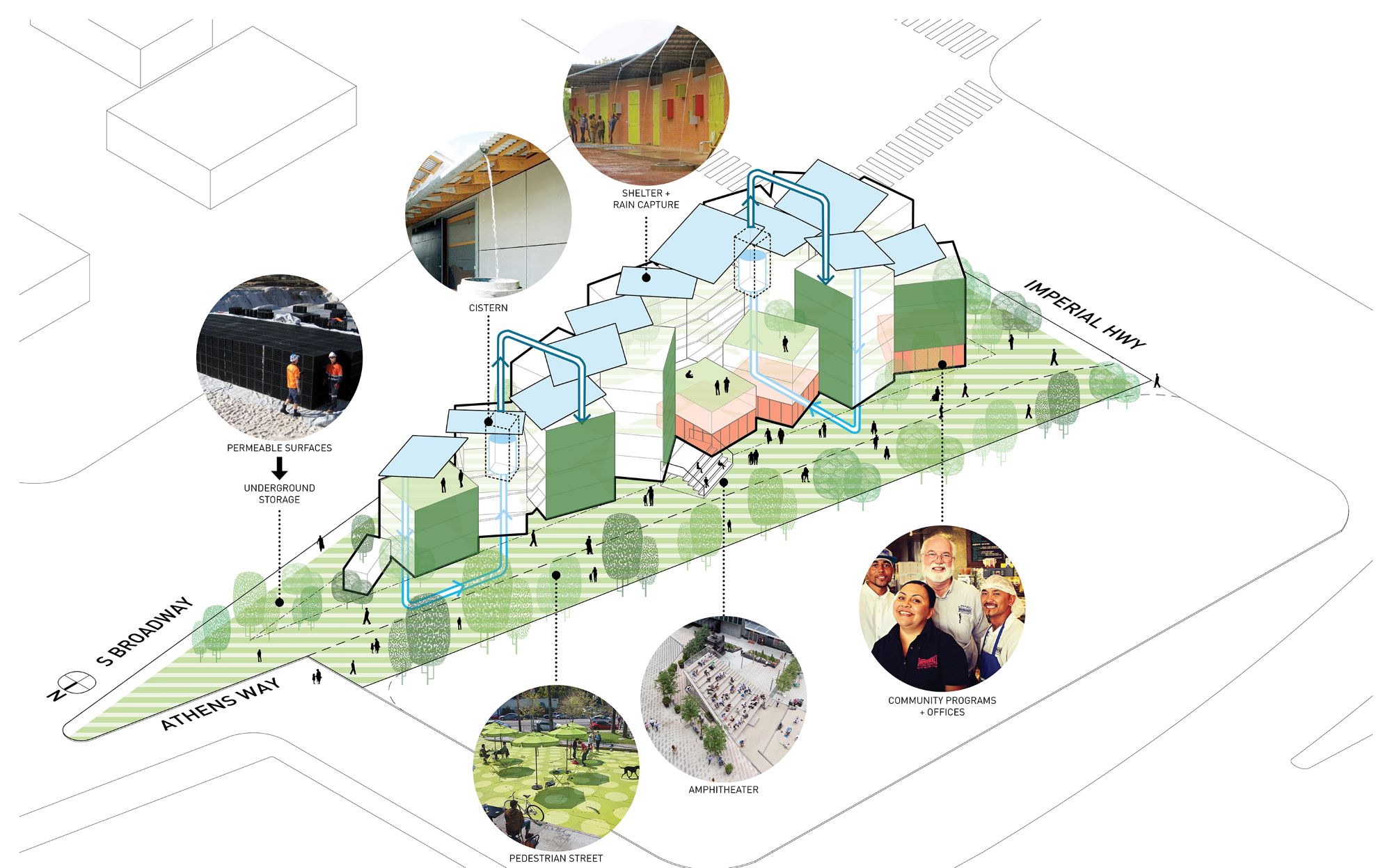 Isla Intersections Supportive Housing and Paseo by Lorcan O'Herlihy ...