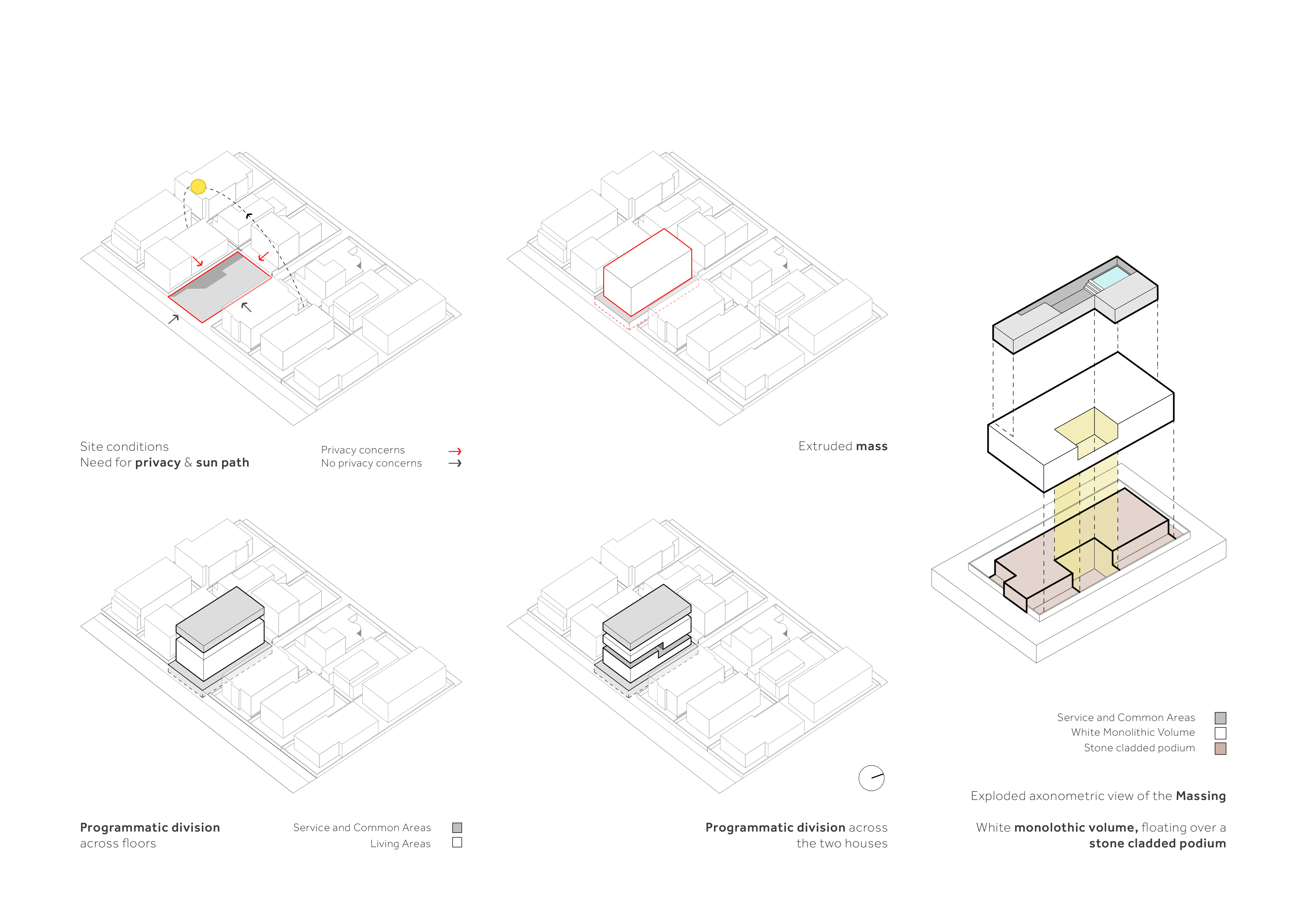 The House in Mishref by STUDIO TOGGLE - Architizer