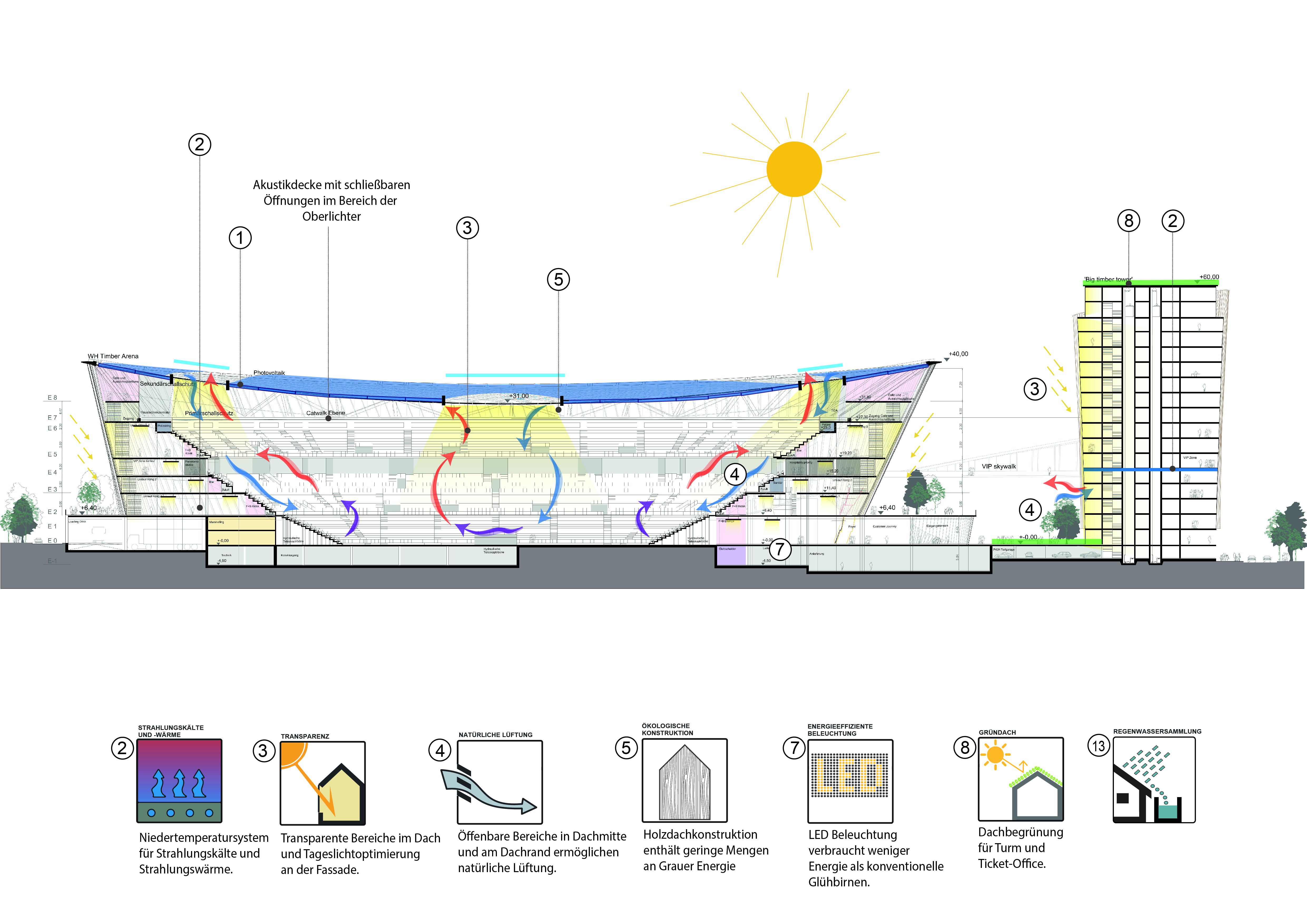 WH ARENA by STERLING PRESSER - Architizer