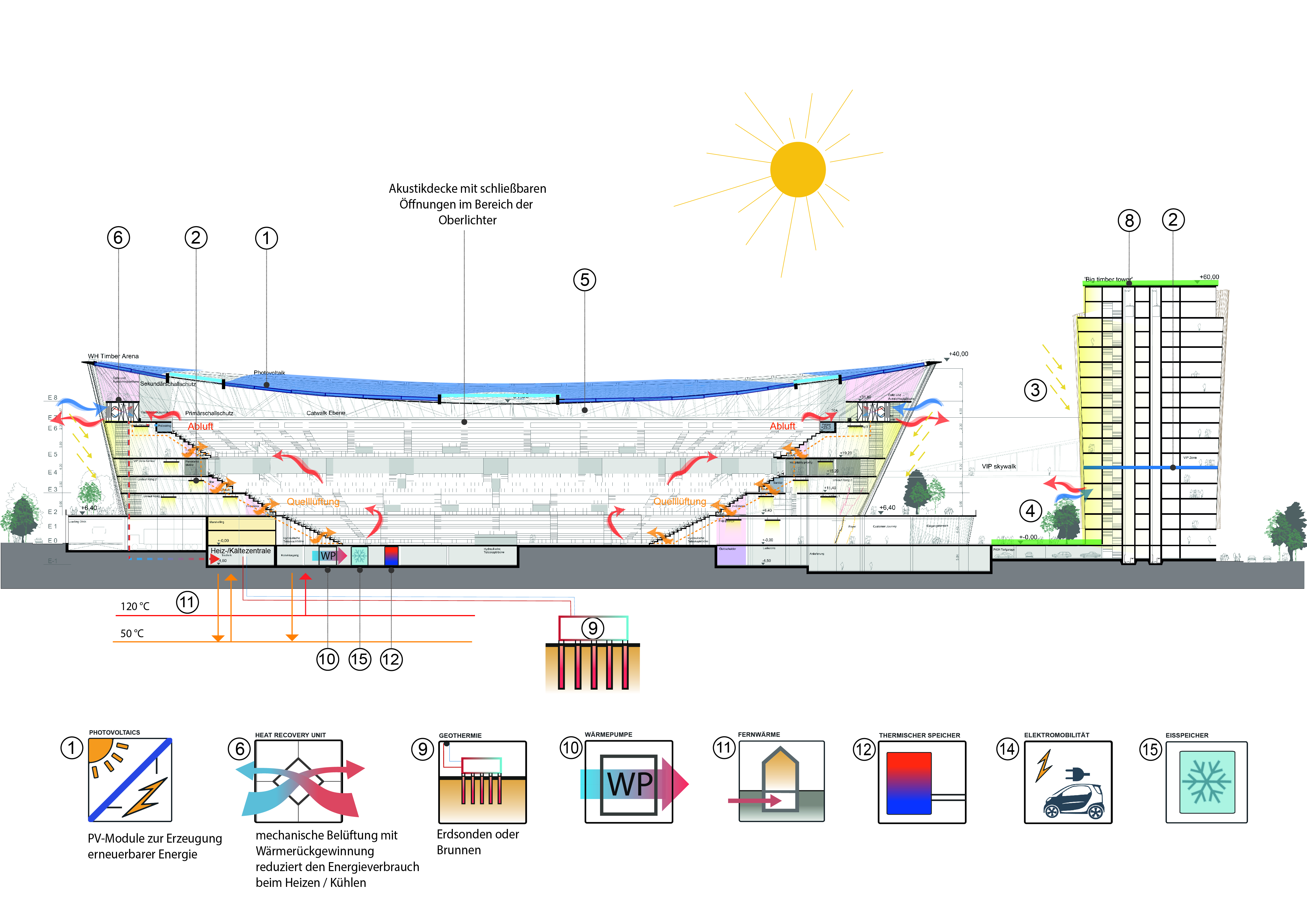 WH ARENA by STERLING PRESSER - Architizer