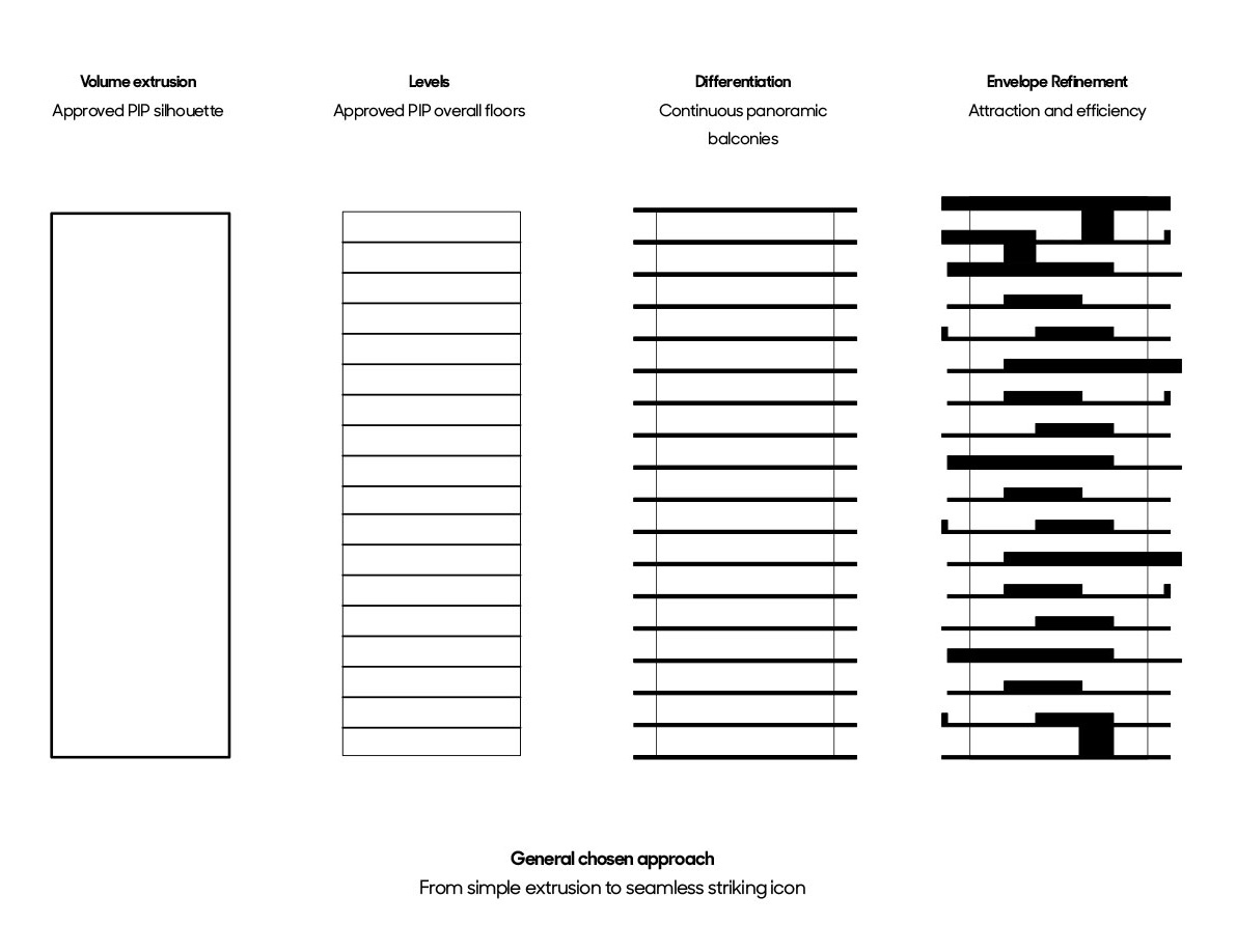 Miramar Tower by OODA Architecture - Architizer