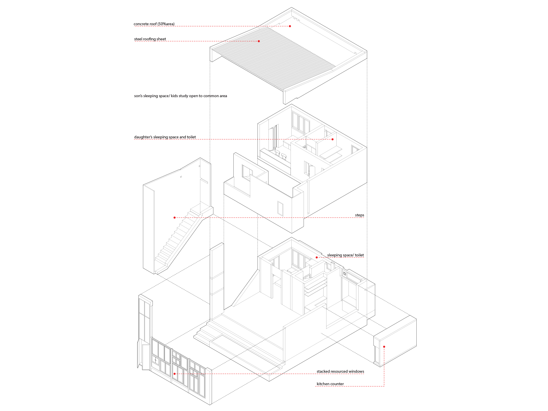 Idea 3502084: A HOME LEFTOVER by EGO DESIGN STUDIO in Chathannoor ...