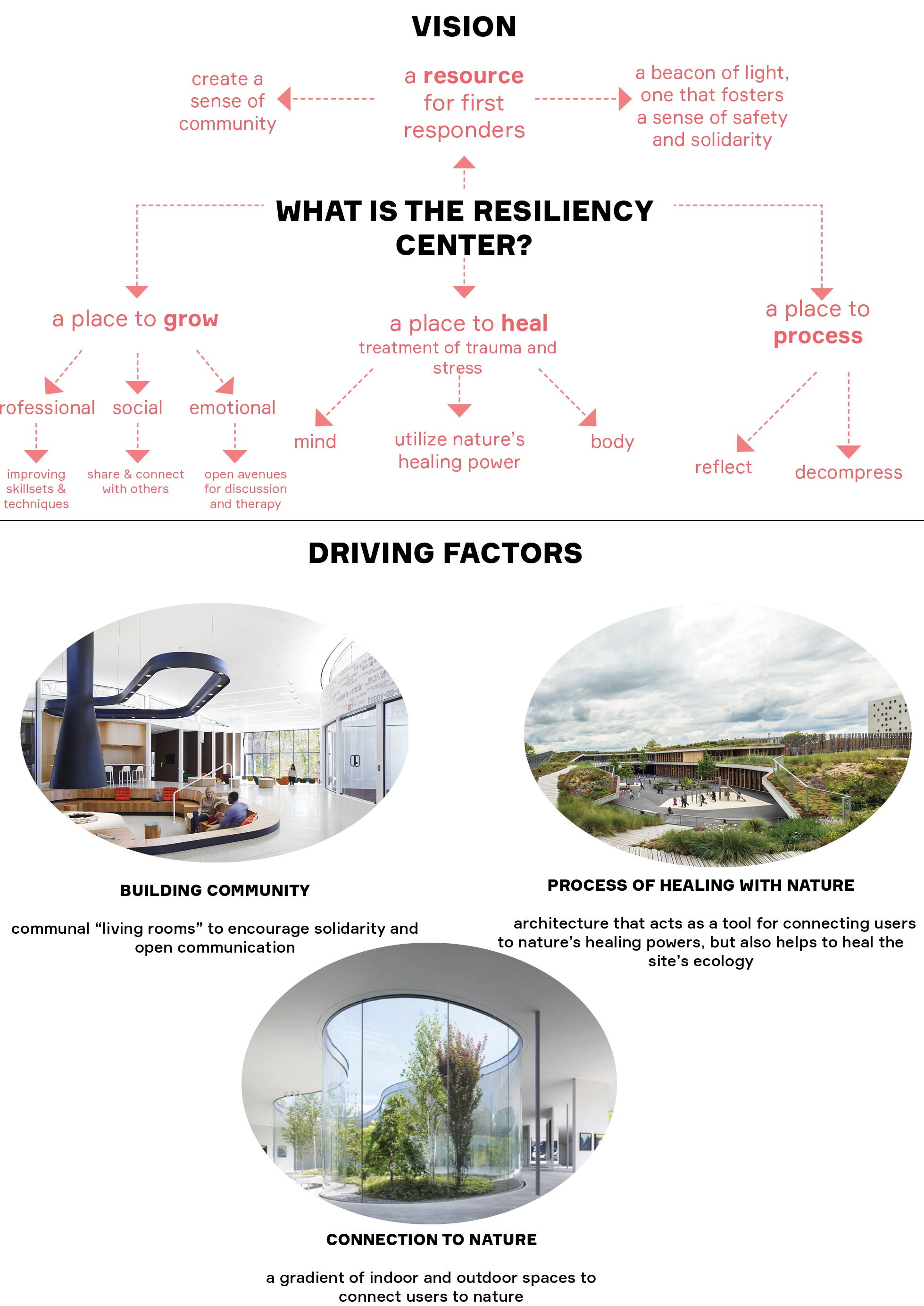 First Responders Resiliency Center by Studio BANAA - Architizer