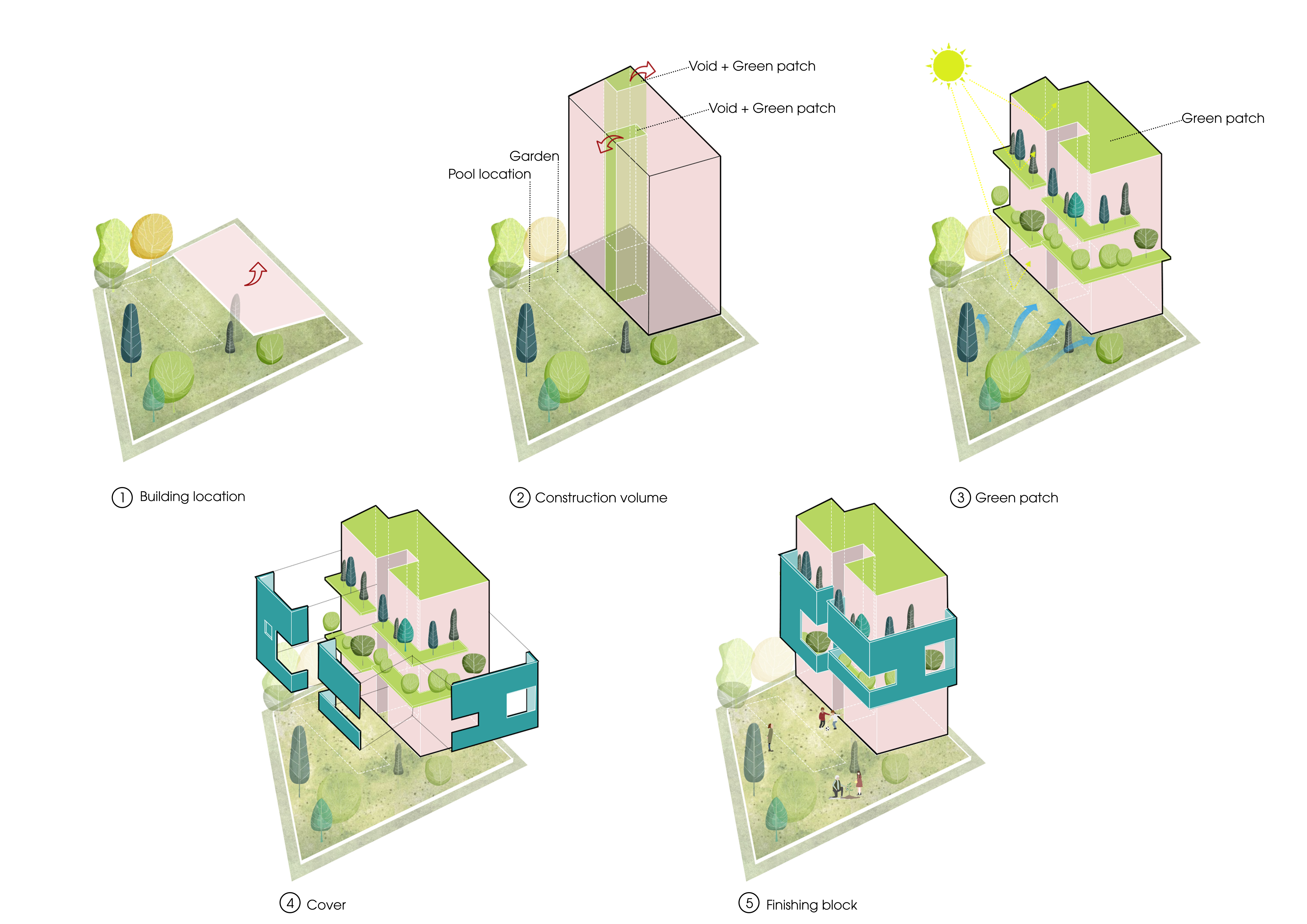 Bi House, A green resort at home! by Pham Huu Son Architects - Architizer