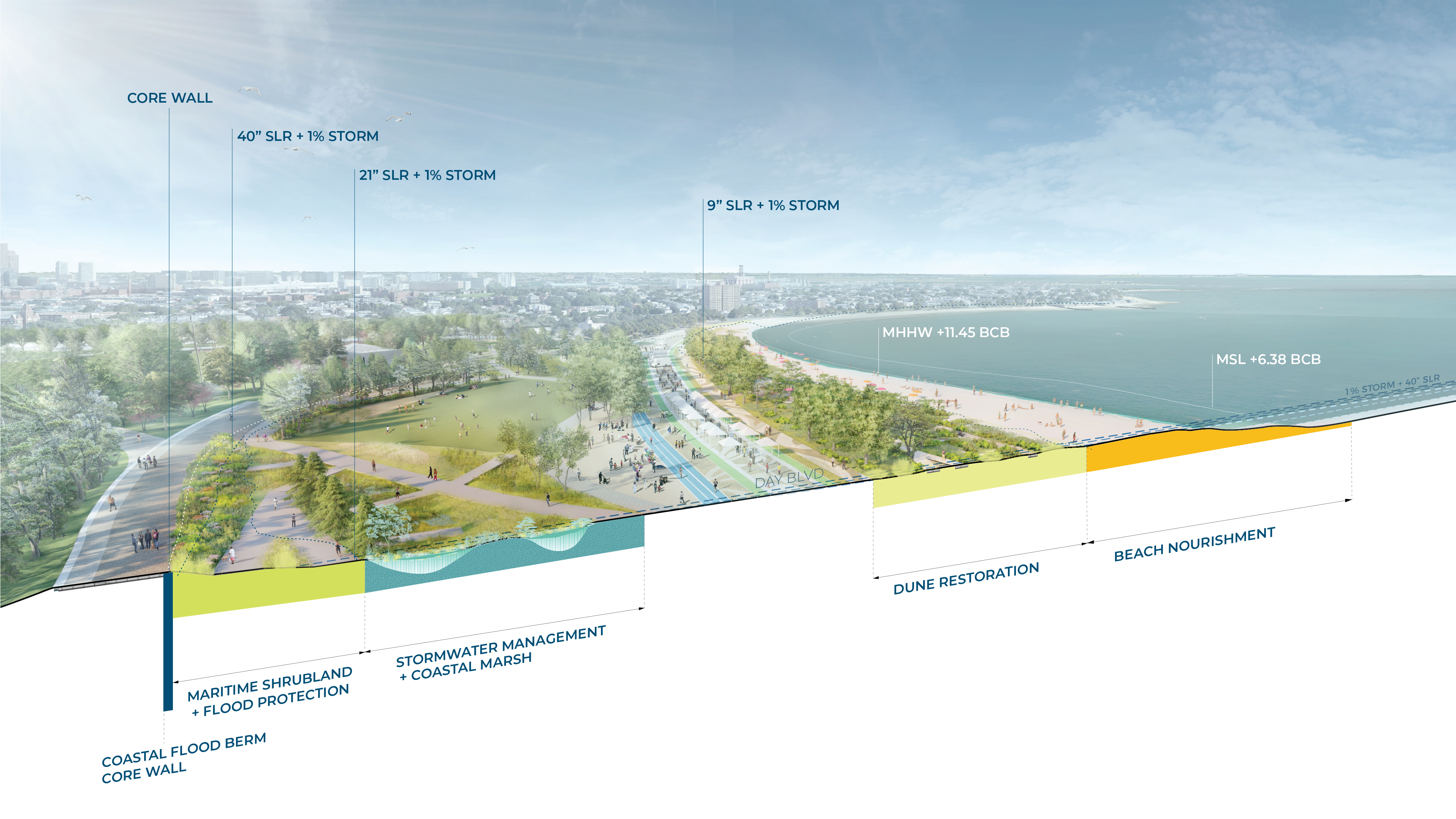 Moakley Park Resilience Plan by Stoss Landscape Urbanism - Architizer