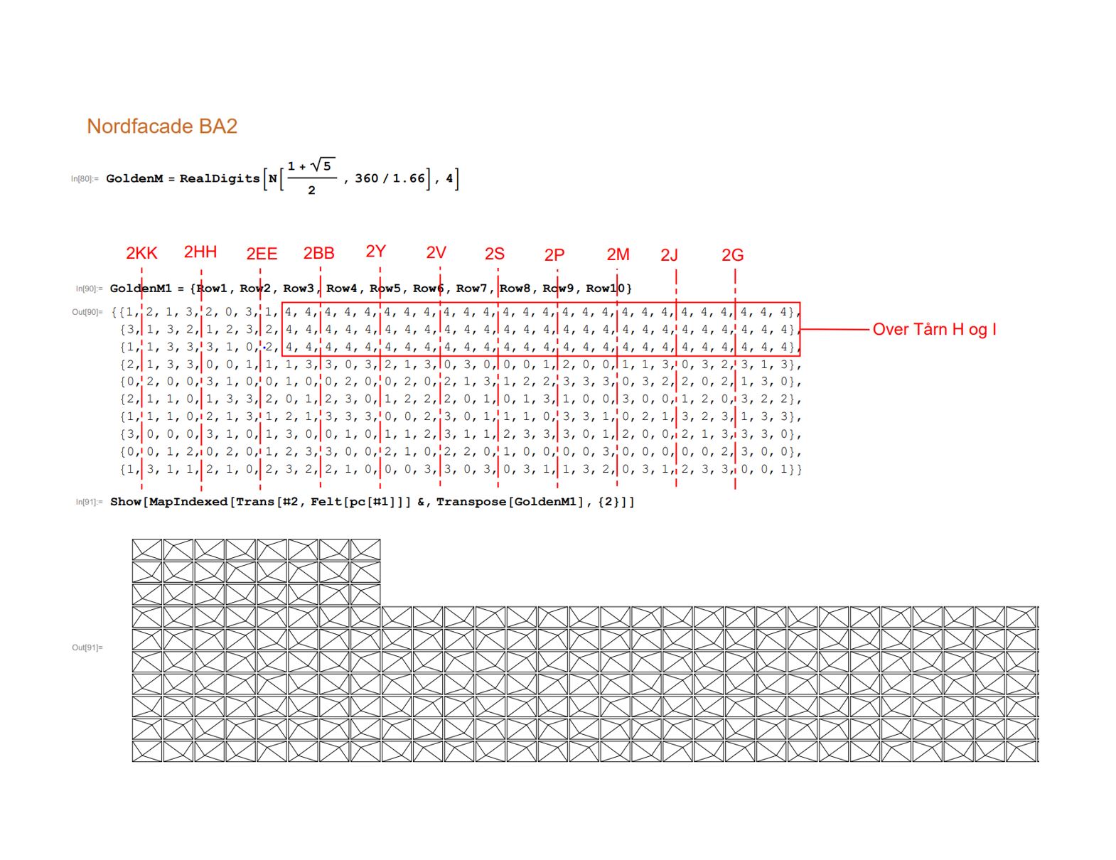 Idea 3528061: Niels Bohr Building by Vilhelm Lauritzen Architects in ...