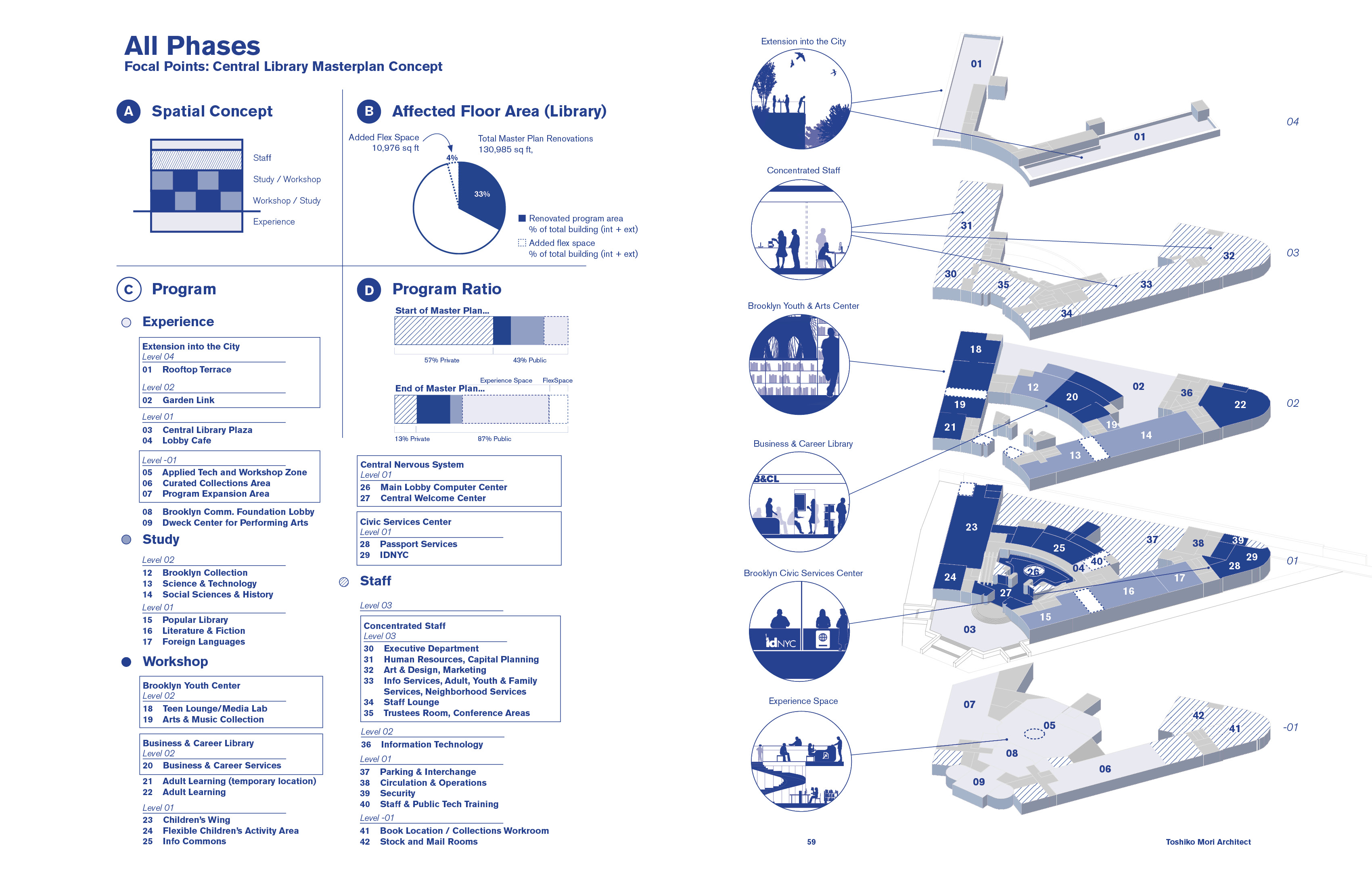 Brooklyn Public Library Central Branch Renovation by Toshiko Mori ...