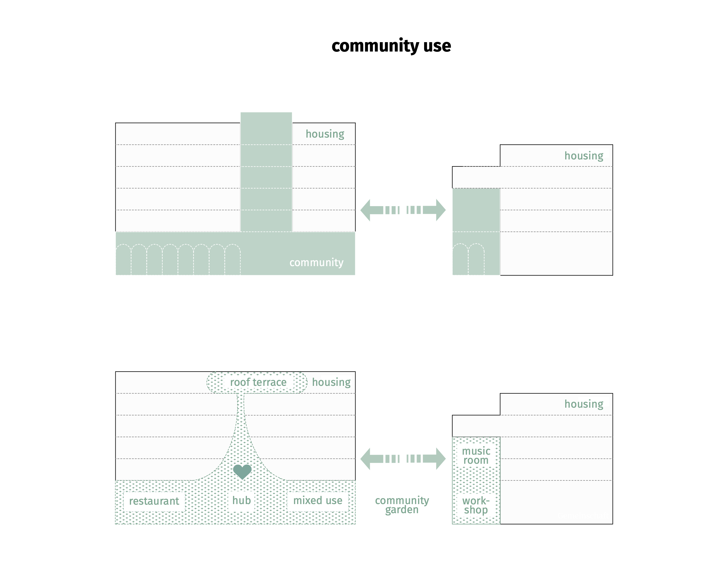 SP8 - ANUNDO.Park by AllesWirdGut - Architizer