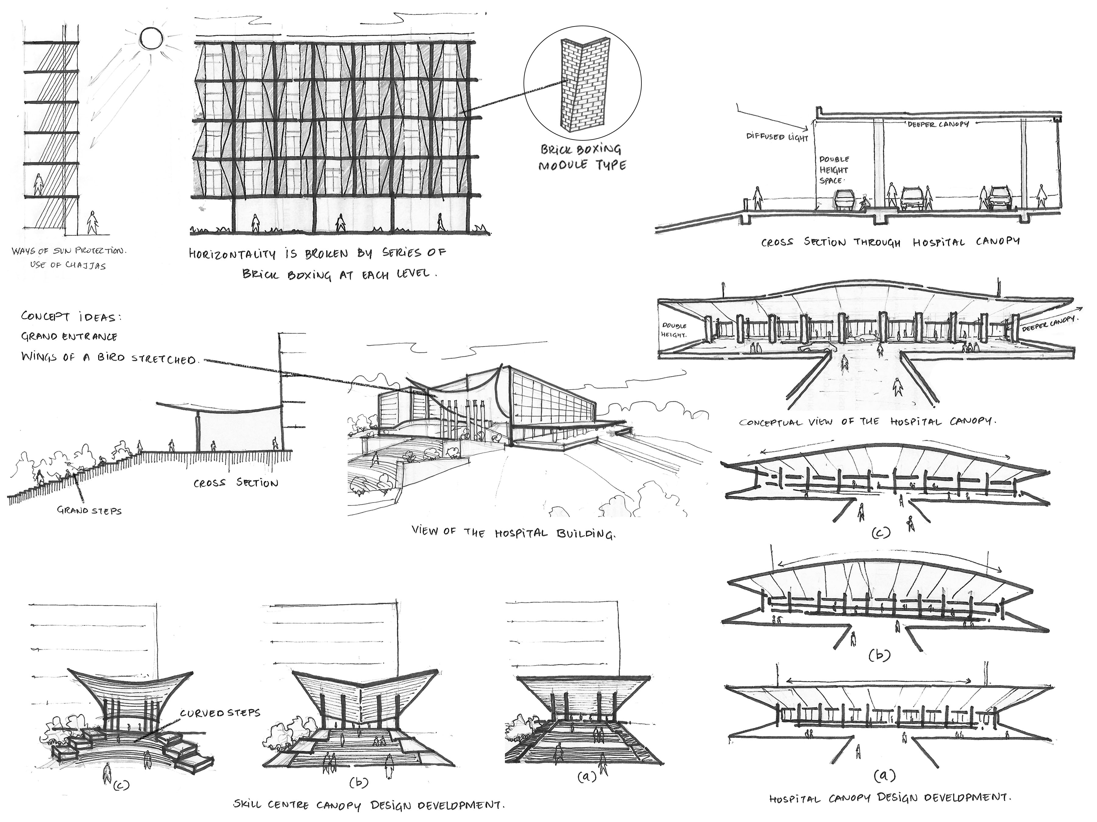 Symbiosis Hospital and Research Center (SUHRC), Lavale, Pune by IMK ...