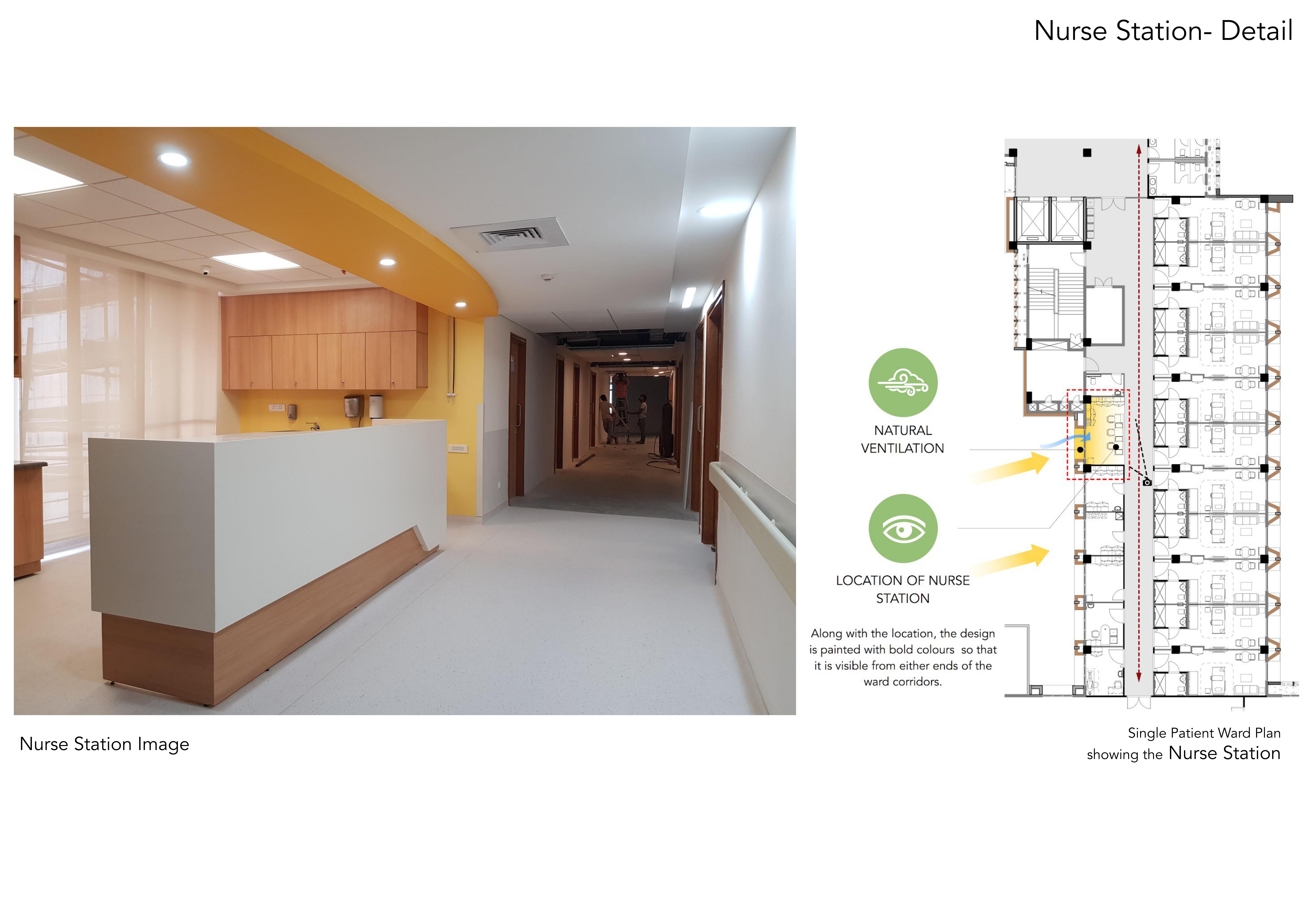 Idea 3566170: Symbiosis Hospital and Research Center (SUHRC), Lavale ...
